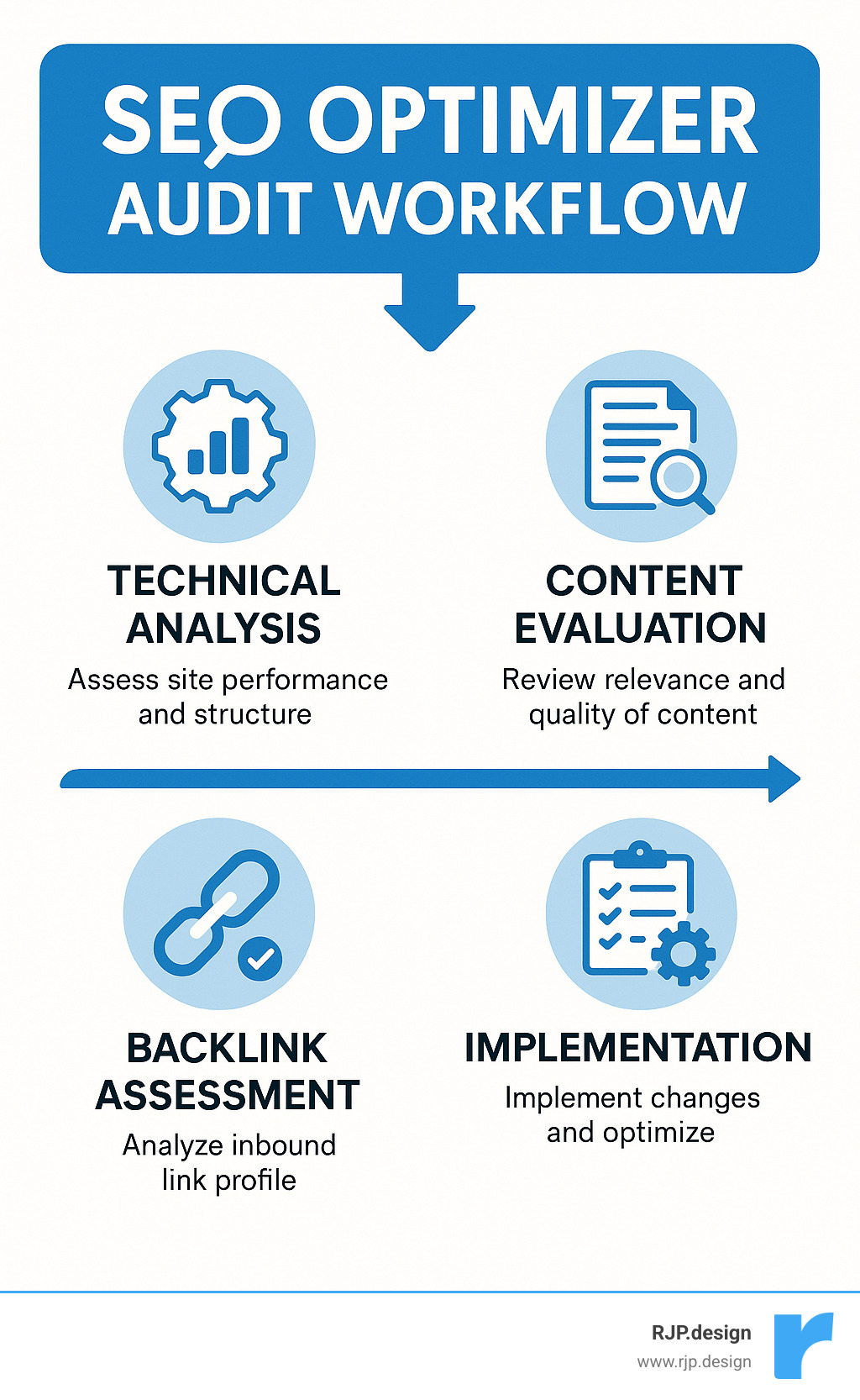 Seo Optimizer Audit: 10 Essential Steps For Amazing Results 2025