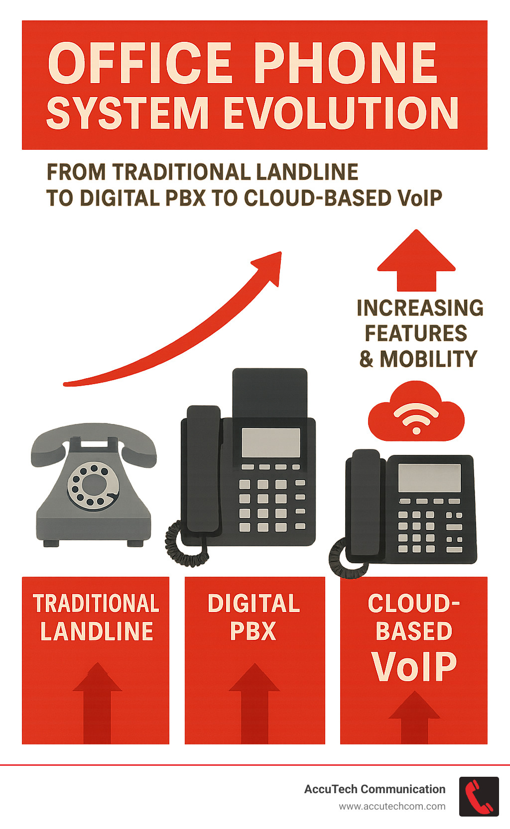 Office Phones: 5 Best Powerful Picks for 2025 Success