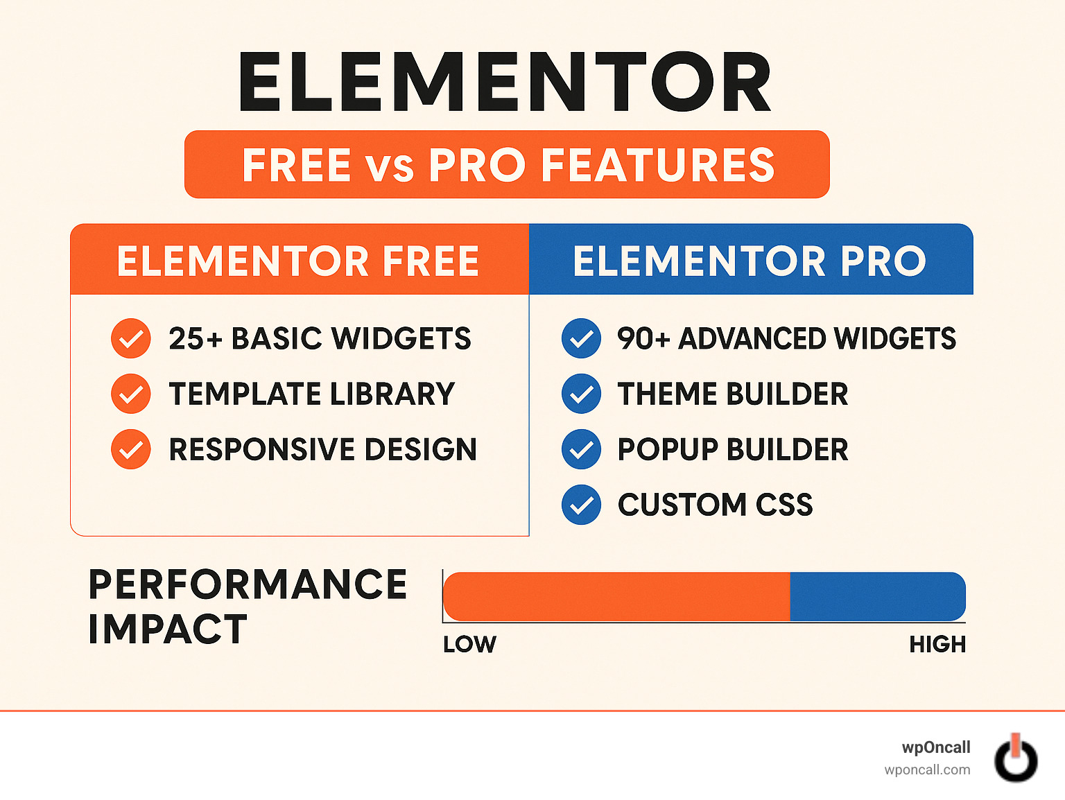 elementor pros and cons: 7 Powerful Truths for 2025 Success