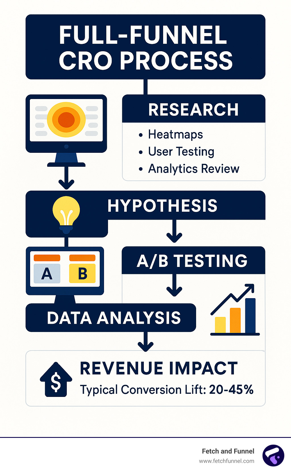 Conversion rate optimization agency: 5 Powerful Proven Types 2025