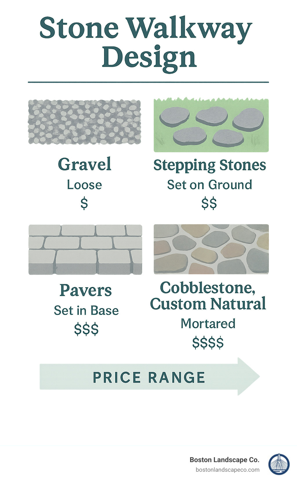 Stone walkway design: 10 Stunning Ideas for 2025 Success