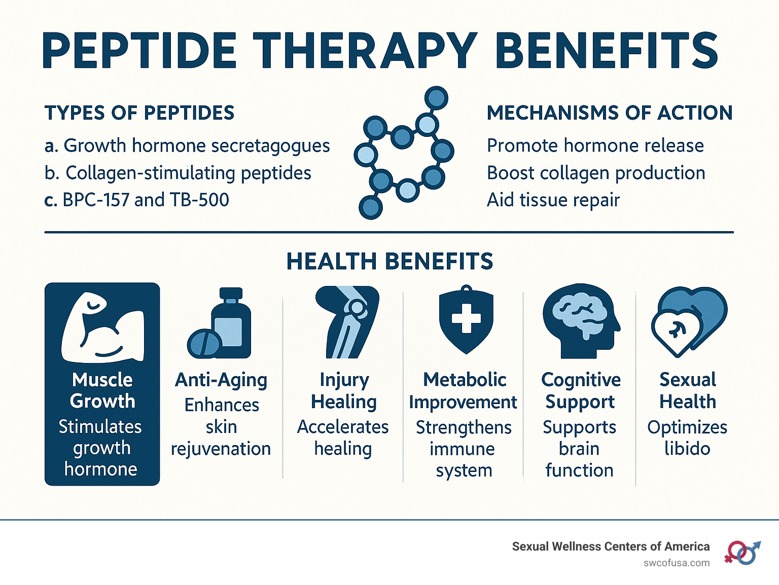 Peptide Therapy Benefits: 7 Powerful Positive Results 2025