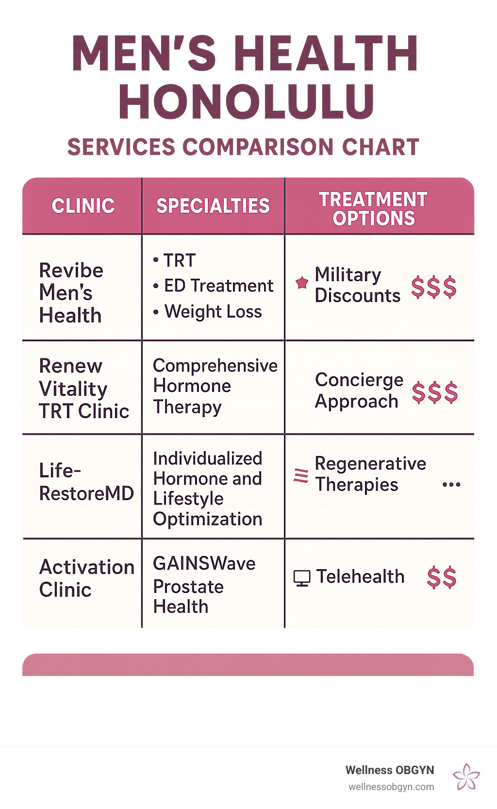 men’s health honolulu: 7 Powerful Benefits in 2025