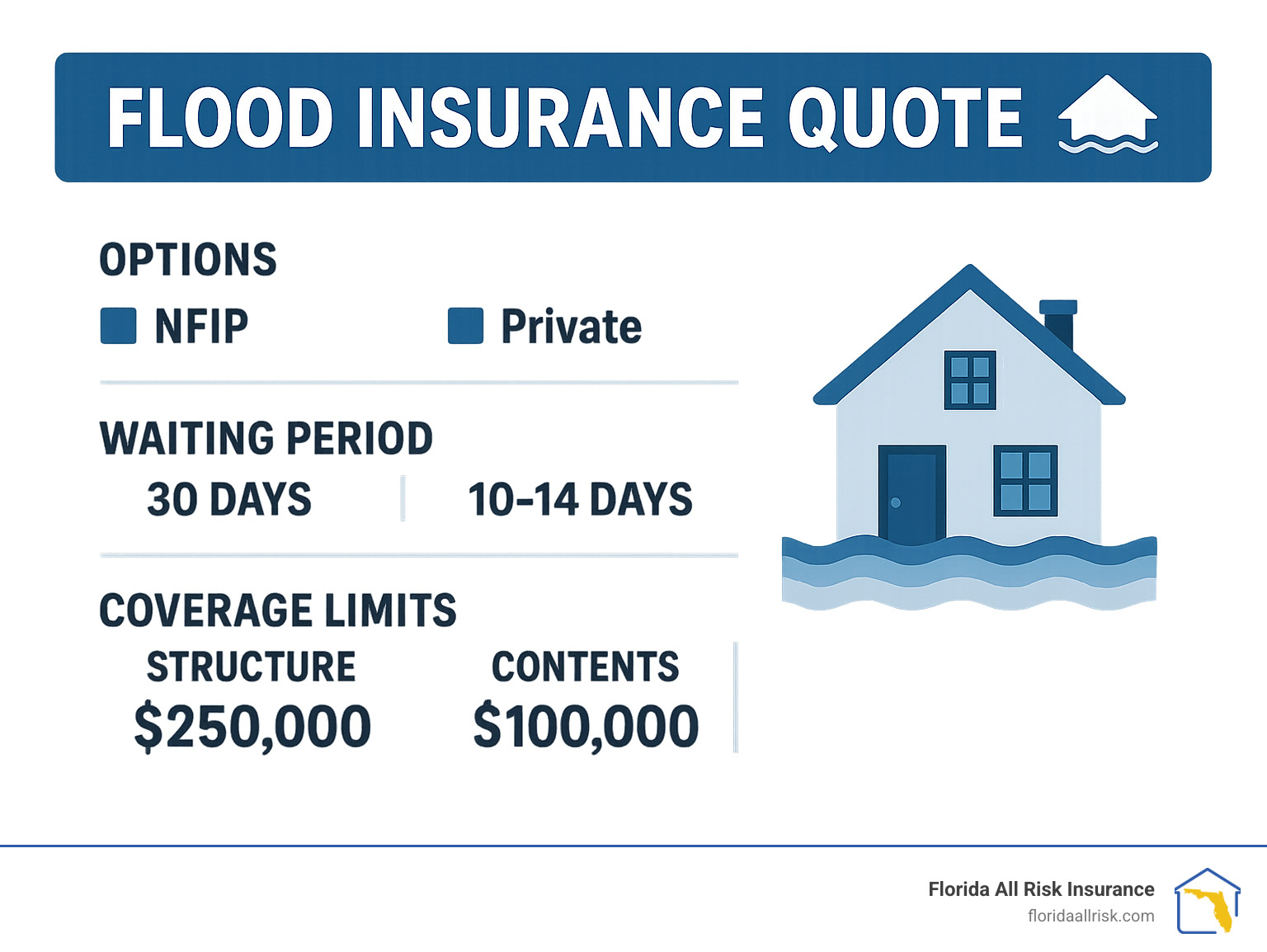 flood insurance quote: 7 Powerful Reasons to Avoid Costly Mistakes 2025