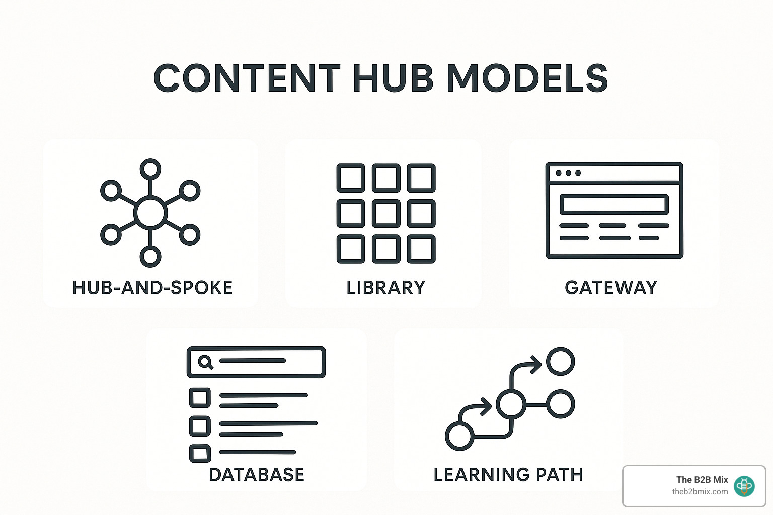 What is a content hub? 5 Powerful Benefits for 2025 Success