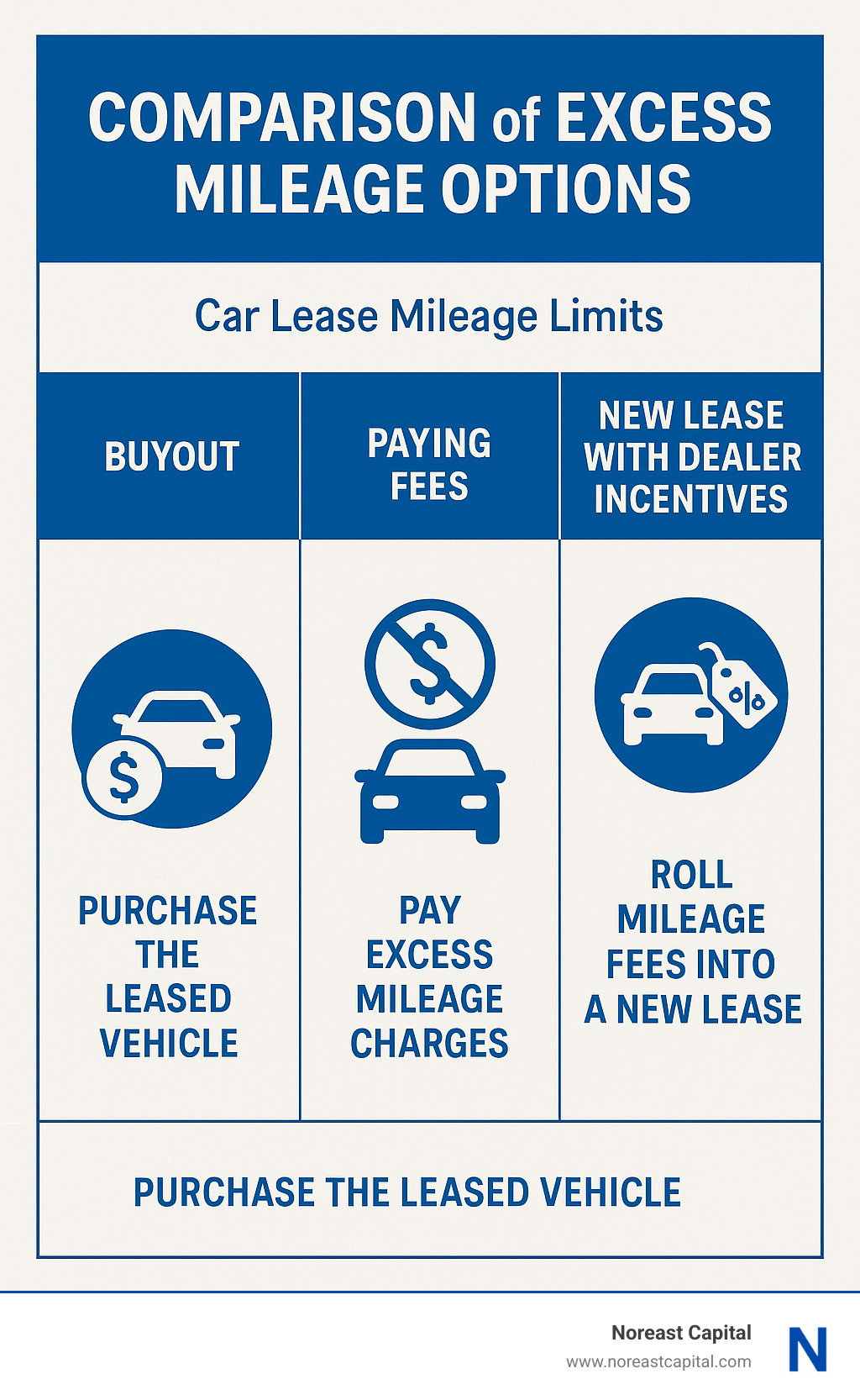 Car lease mileage limits: 7 Shocking Pitfalls in 2025
