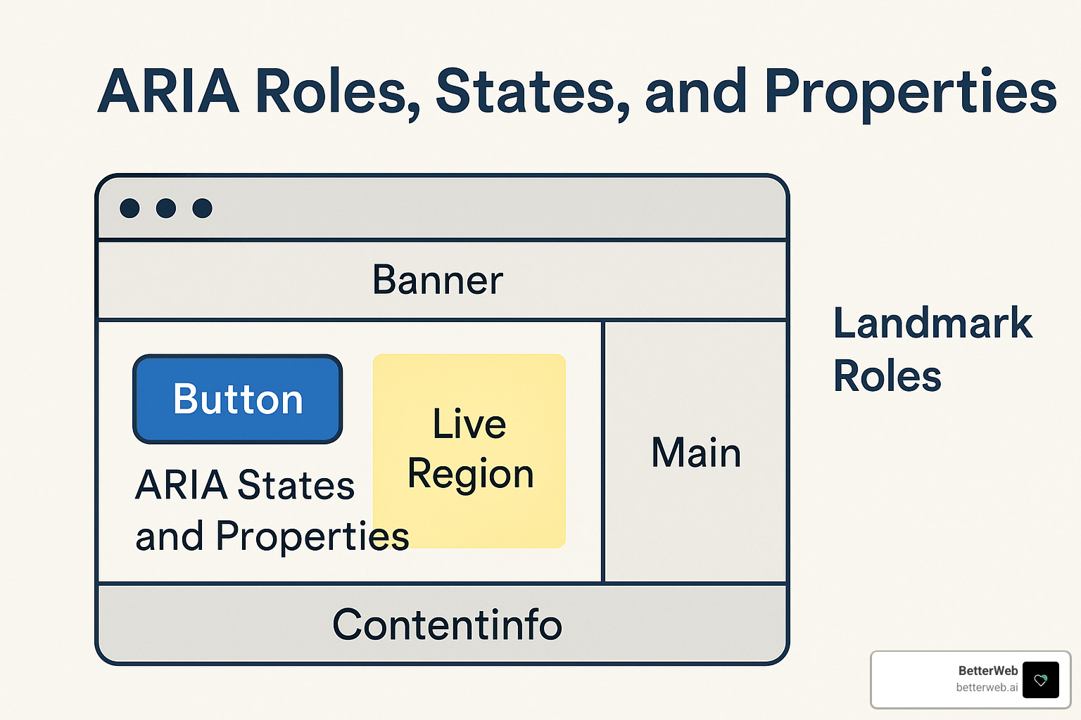 what is aria in web technology an accessibility standard 5 powerful facts 2025