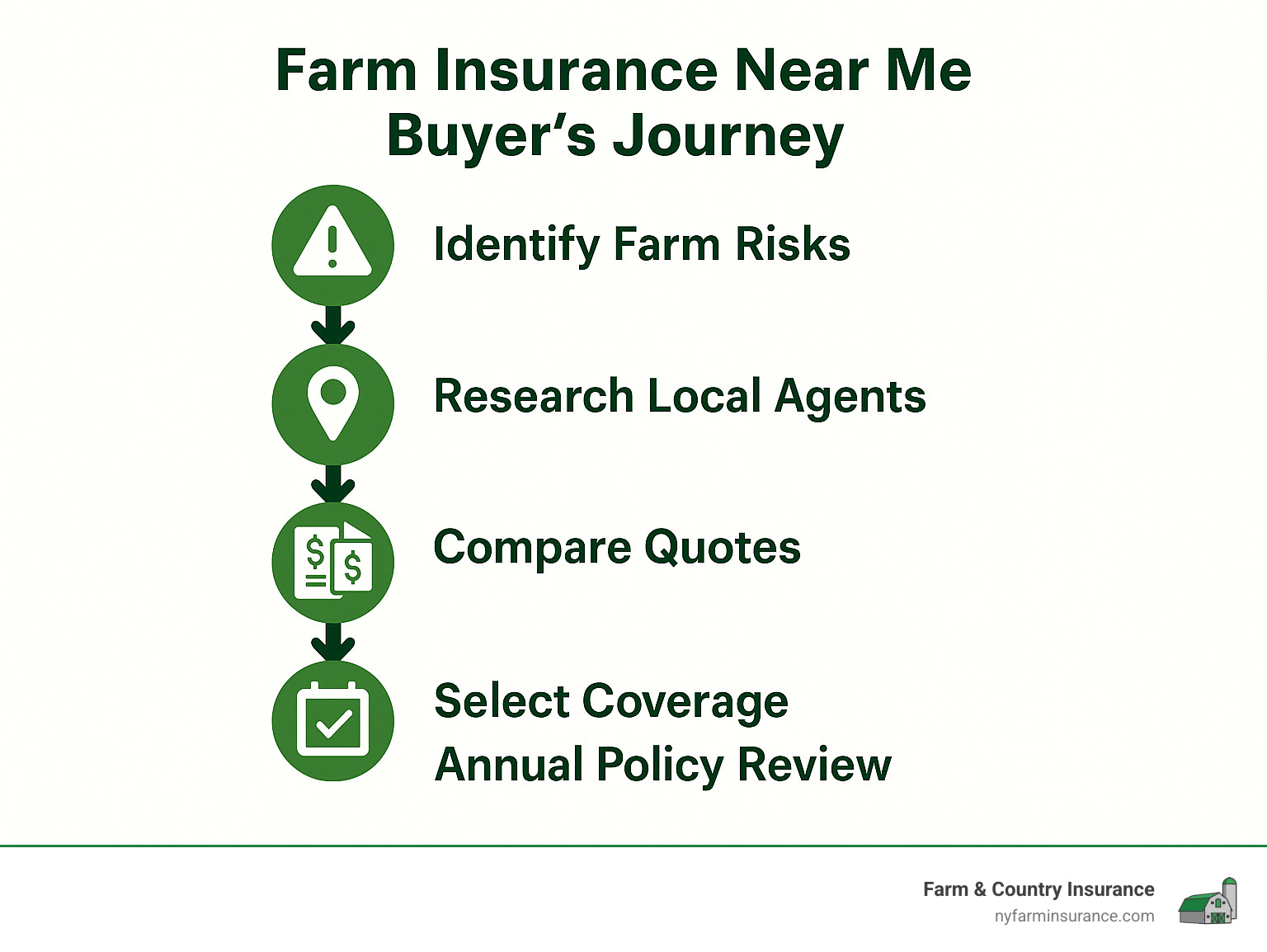 Farm insurance near me: 3 Top-Rated Local Heroes 2025