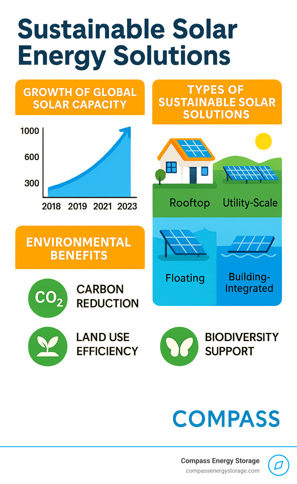 Sustainable Solar Energy Solutions: Top 10 Powerful Trends 2025
