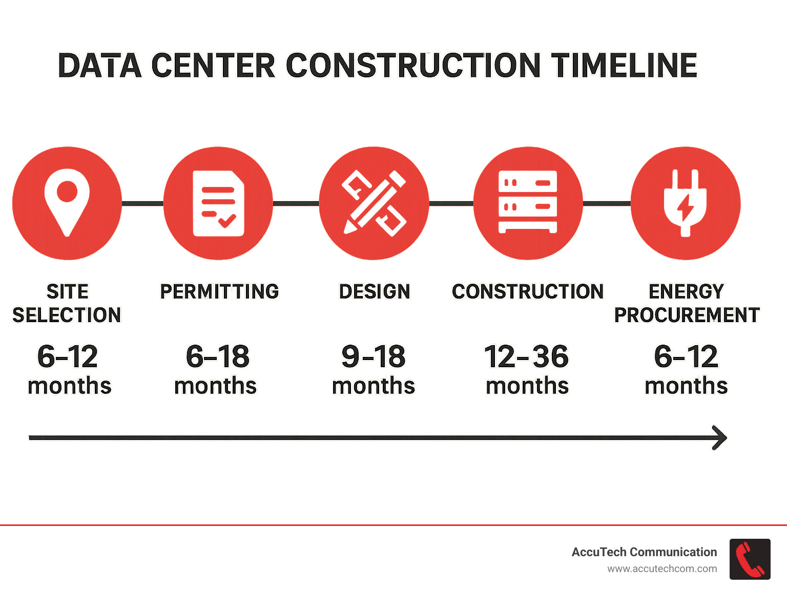 Building a Data Center: 10 Powerful Steps for Success 2025