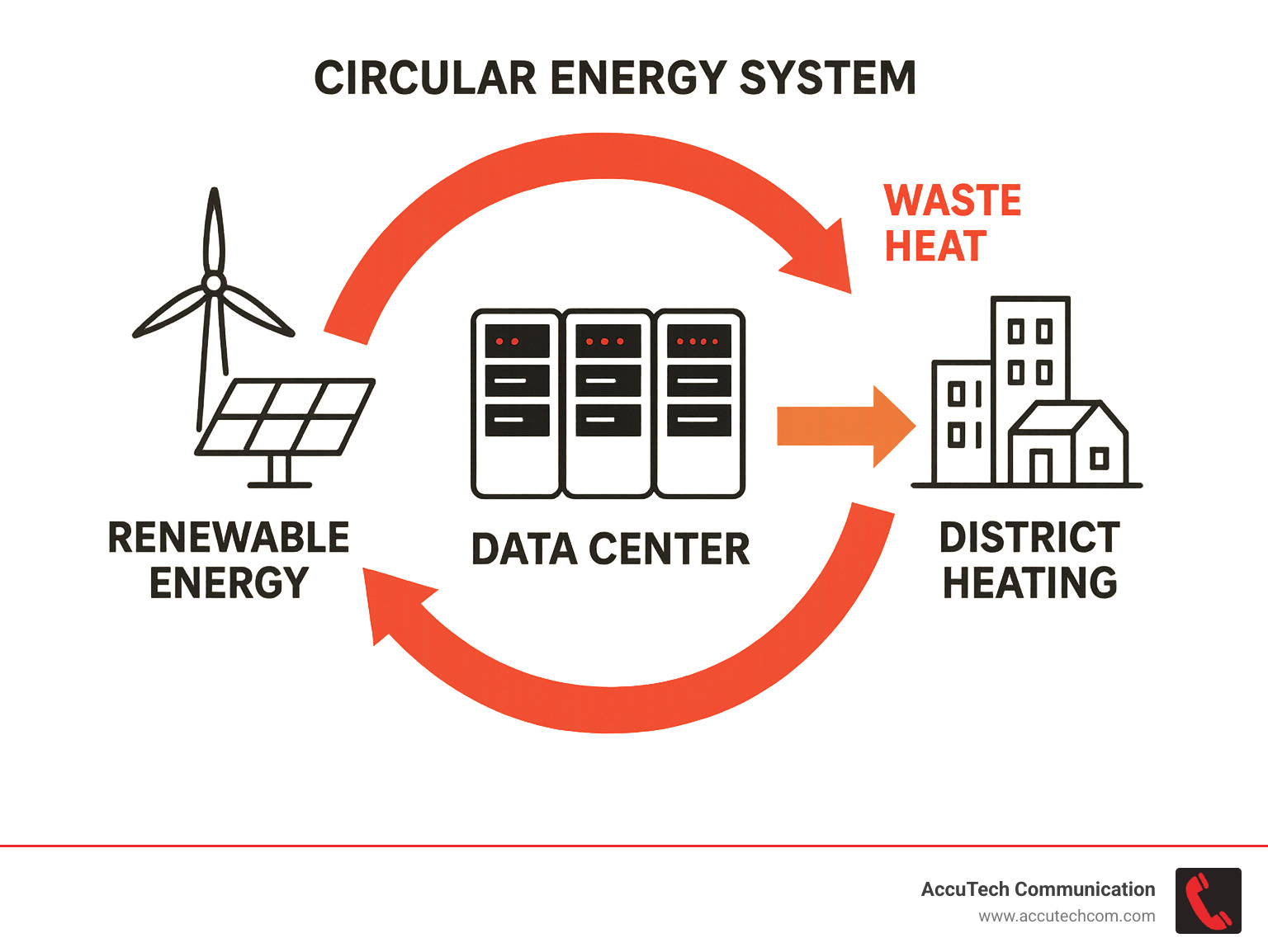 Building a Data Center: 10 Powerful Steps for Success 2025