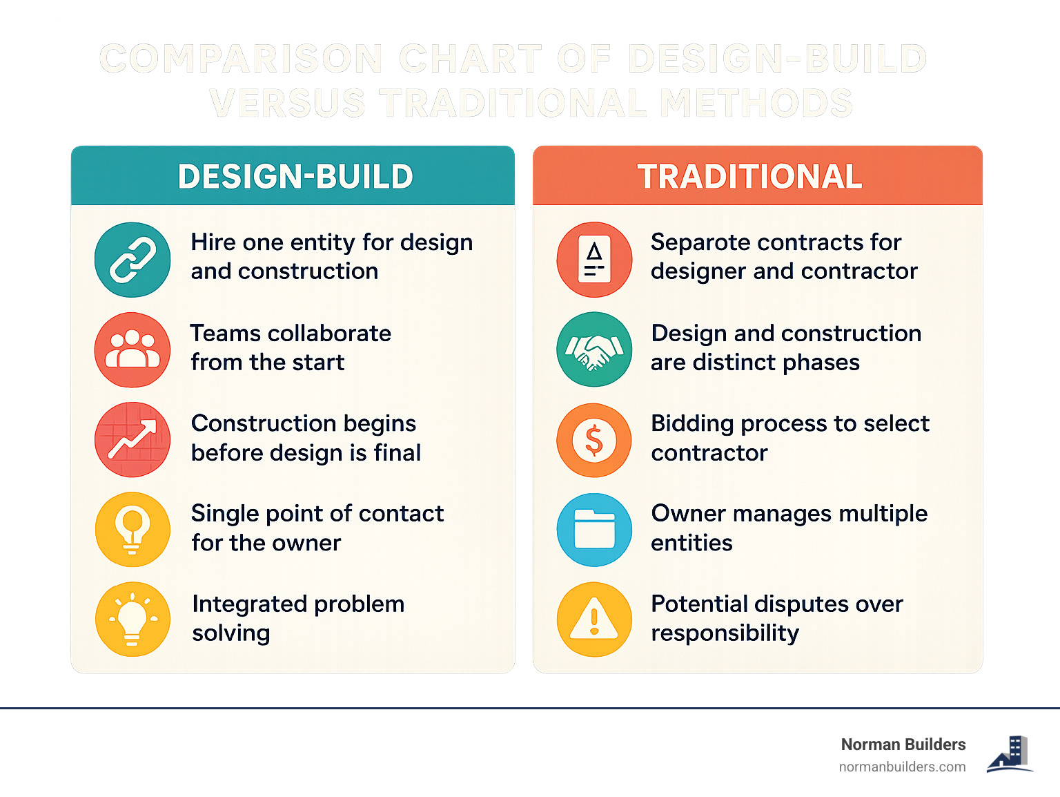 what is a design build contract 7 powerful benefits 2025