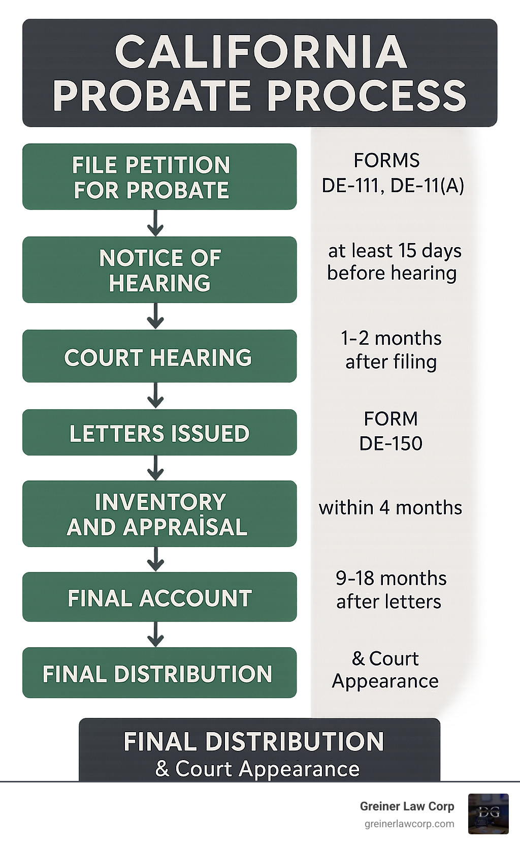 probate attorney in victorville california: Top 3 Expert Solutions 2025