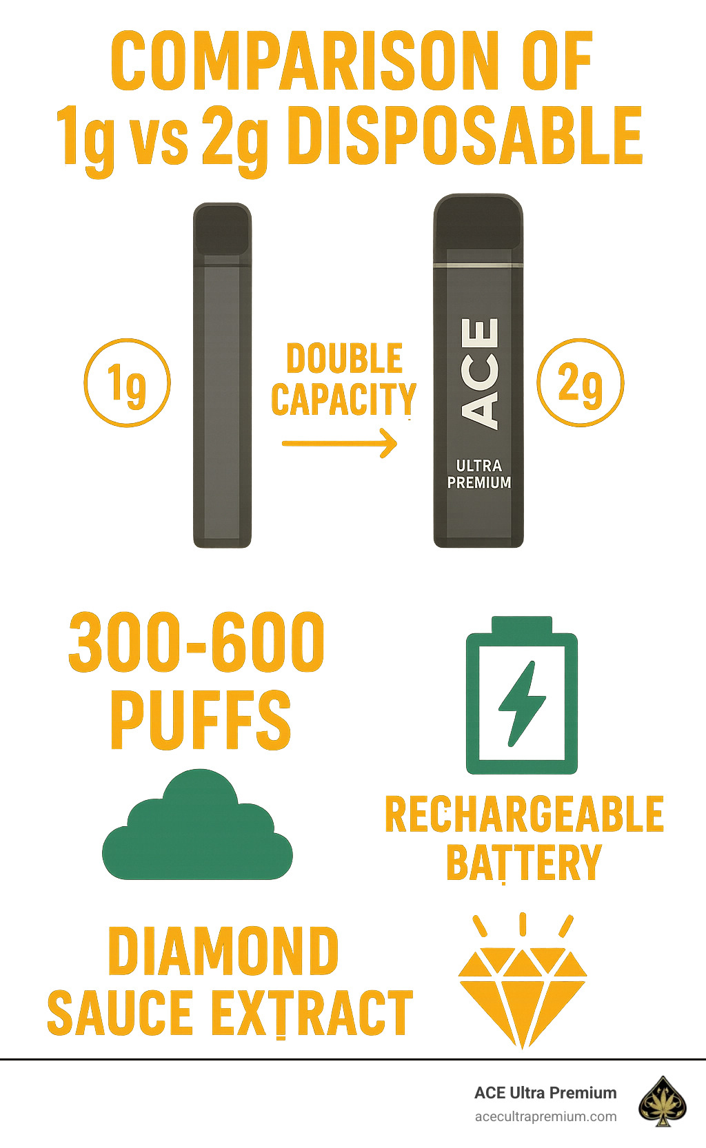 ace ultra premium 2g disposable: Top 3 Powerful Reasons 2025