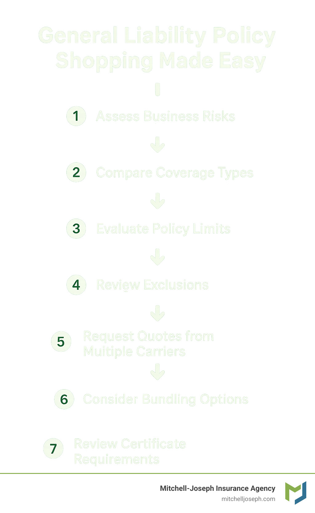 General Liability Policy: 5 Must-Know Powerful Tips 2025