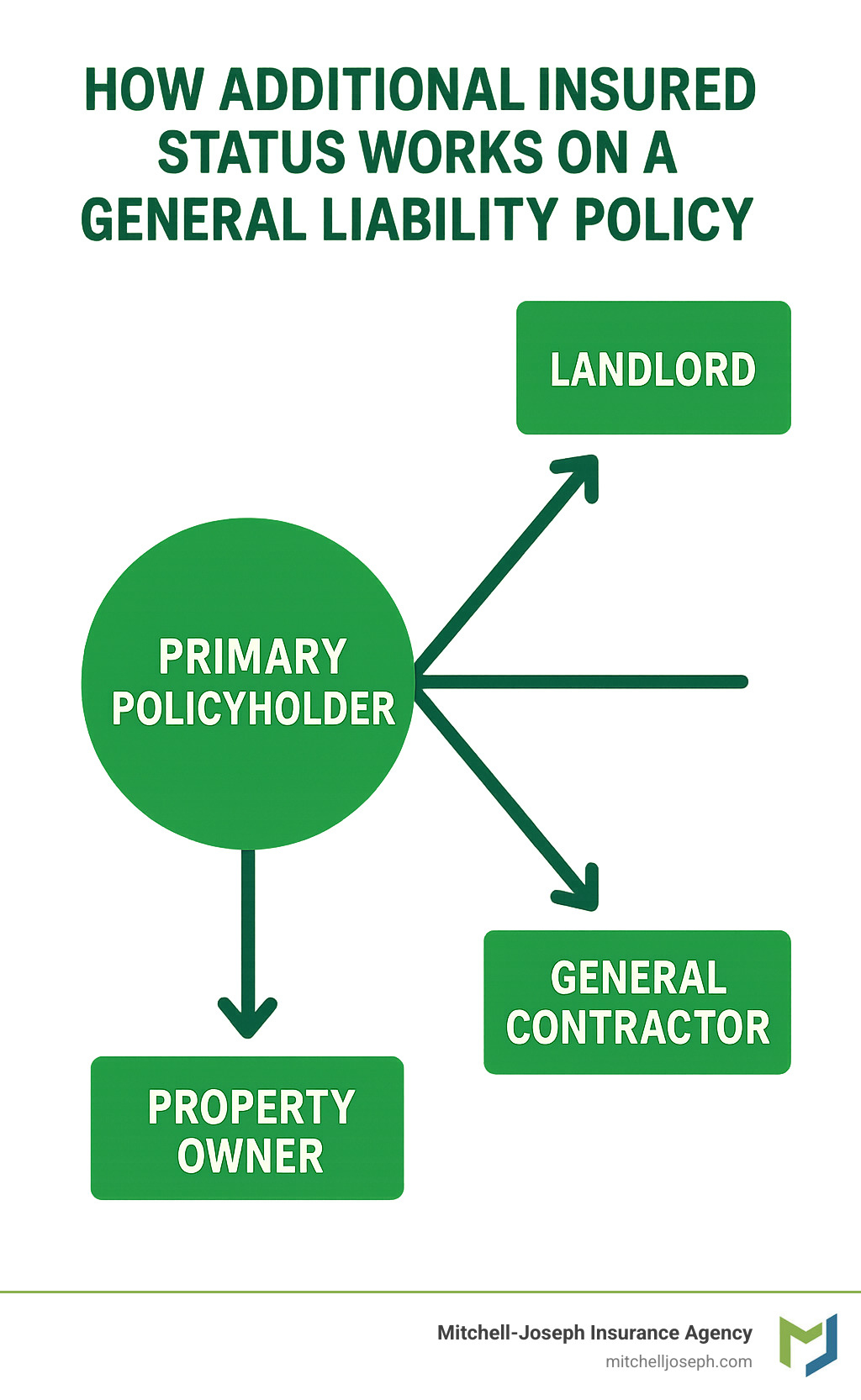 General Liability Policy: 5 Must-Know Powerful Tips 2025