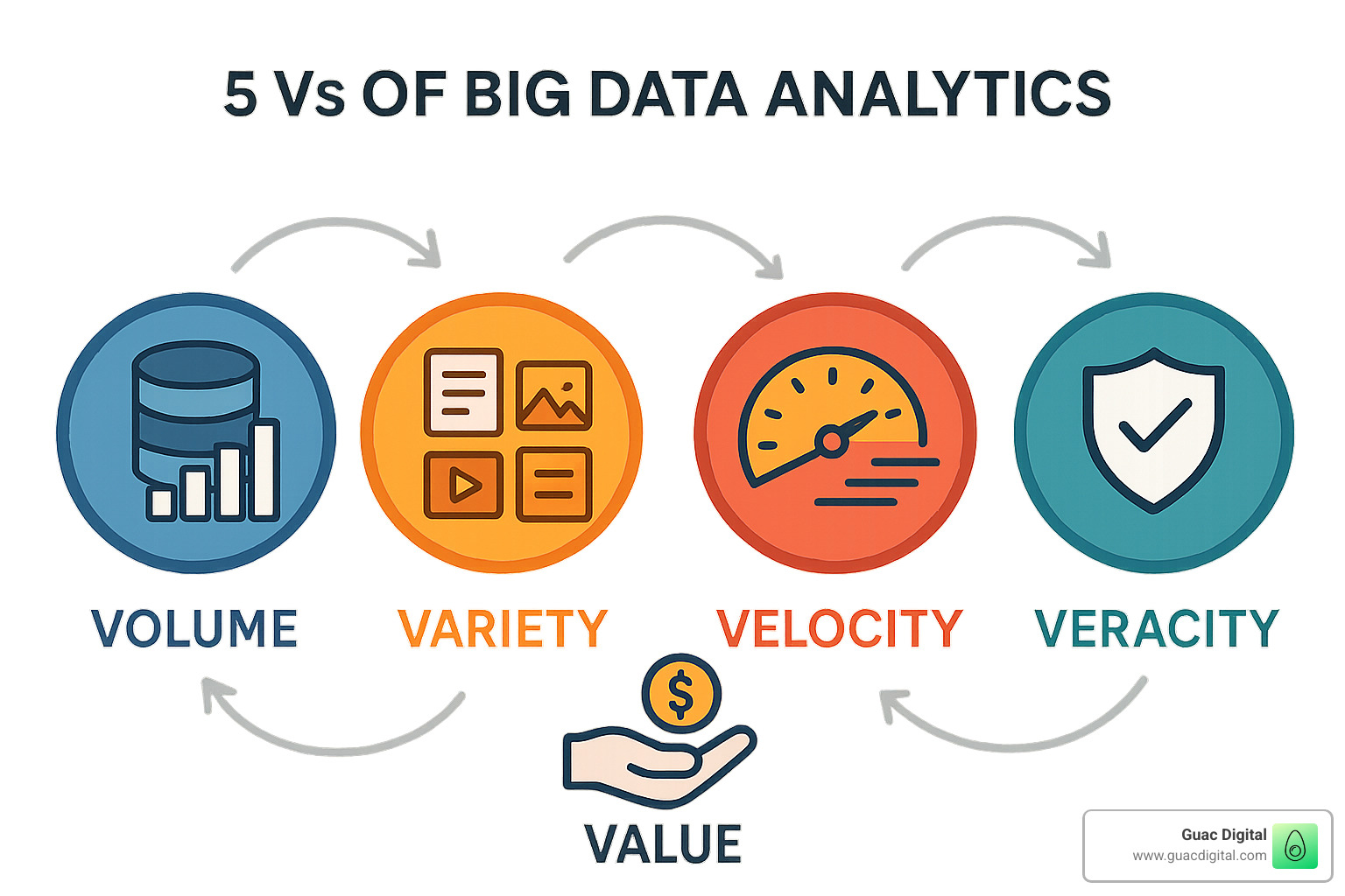 big data analytics for advertising: 10 Power Trends 2025 Success