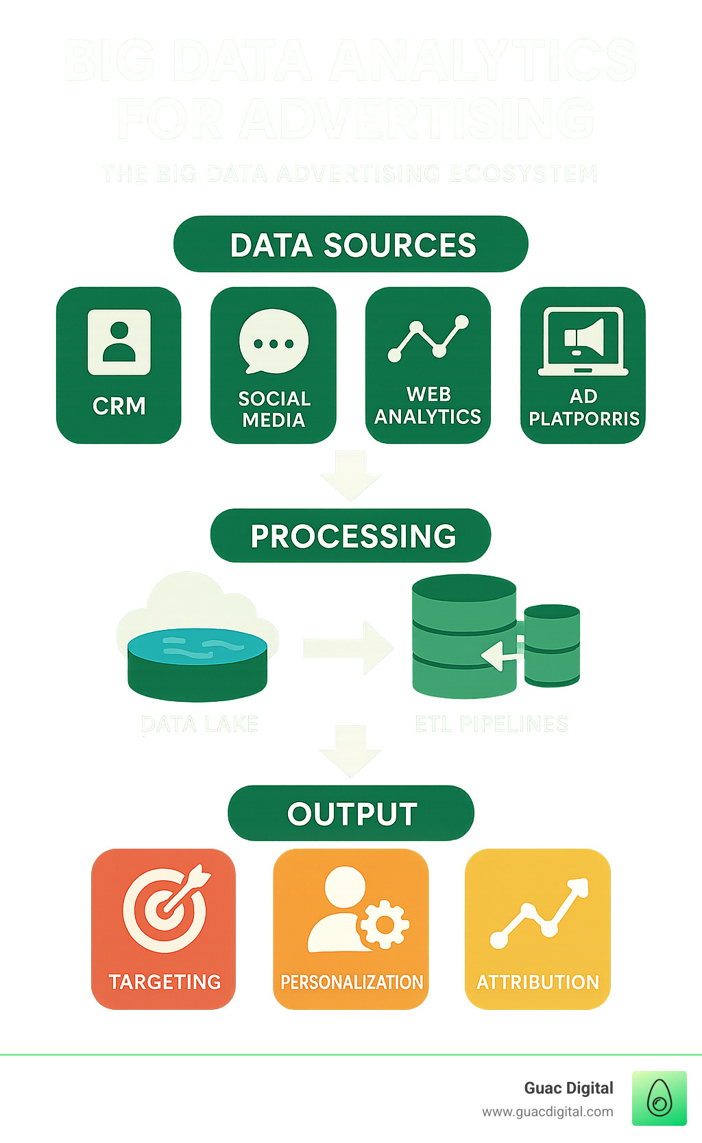 big data analytics for advertising: 10 Power Trends 2025 Success