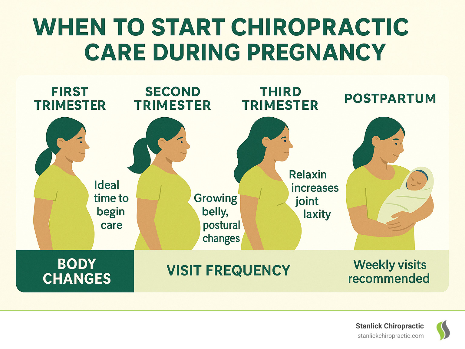 when to start chiropractic care during pregnancy: 5 Powerful Benefits 2025