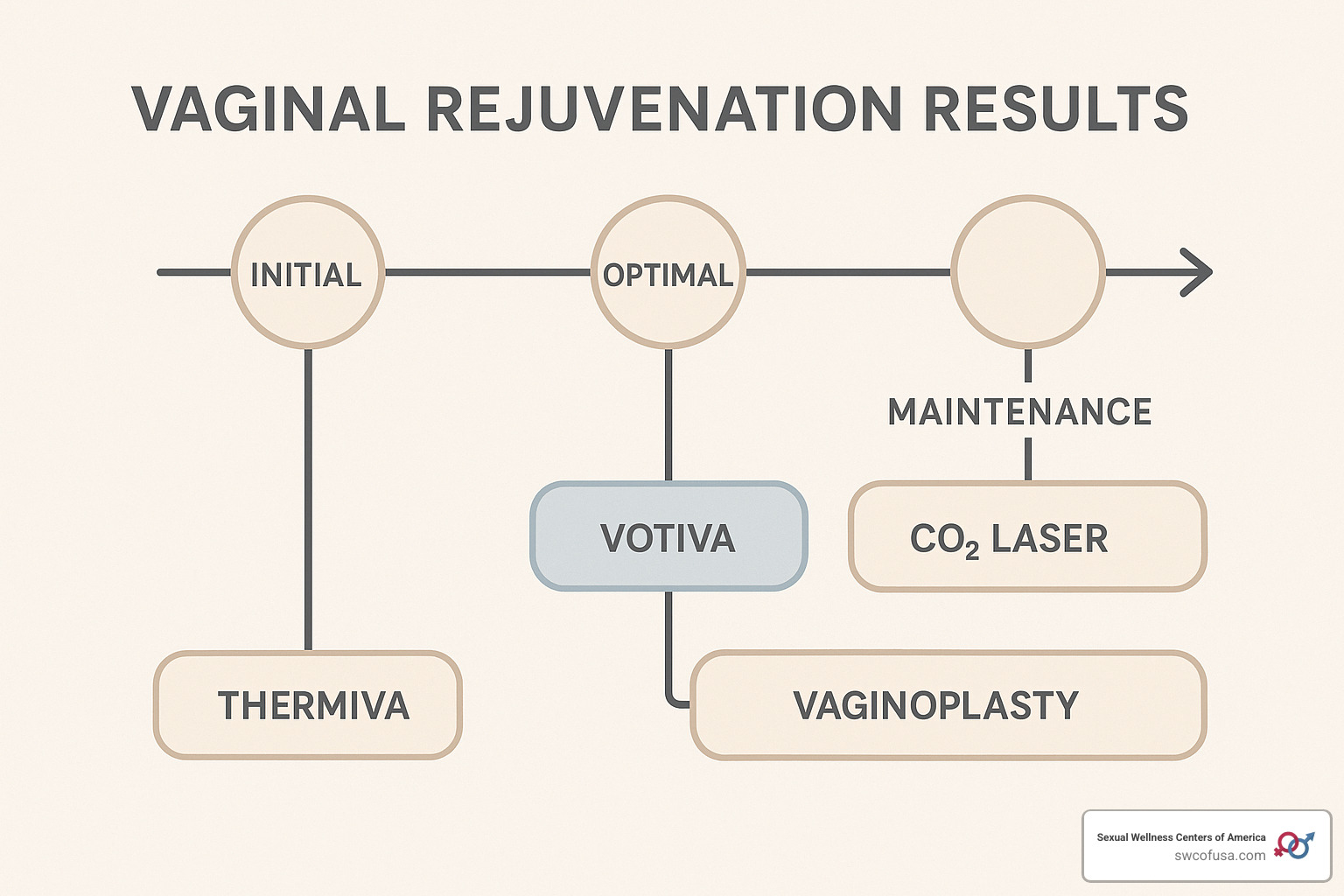 vaginal rejuvenation before after photos: 7 Stunning Results 2025