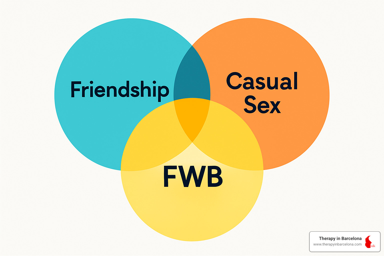 FWB Uncovered: What 'Friends with Benefits' Means for You - Therapy In ...
