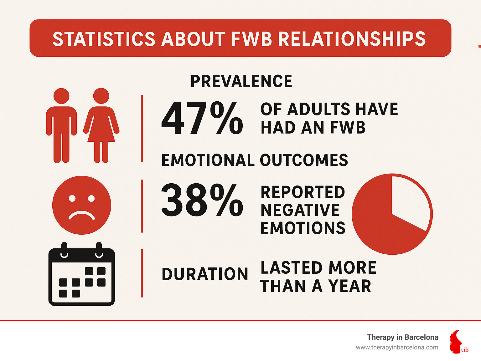 FWB Uncovered: What 'Friends with Benefits' Means for You - Therapy In ...