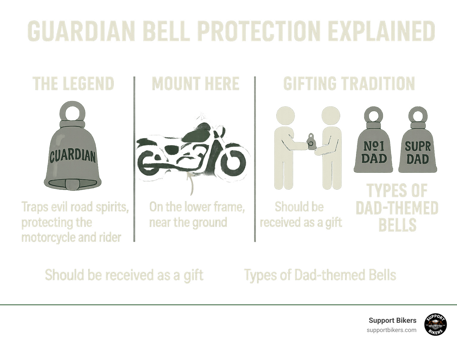 dad guardian bell: 7 Powerful Reasons Dads Love This Lucky Charm 2025