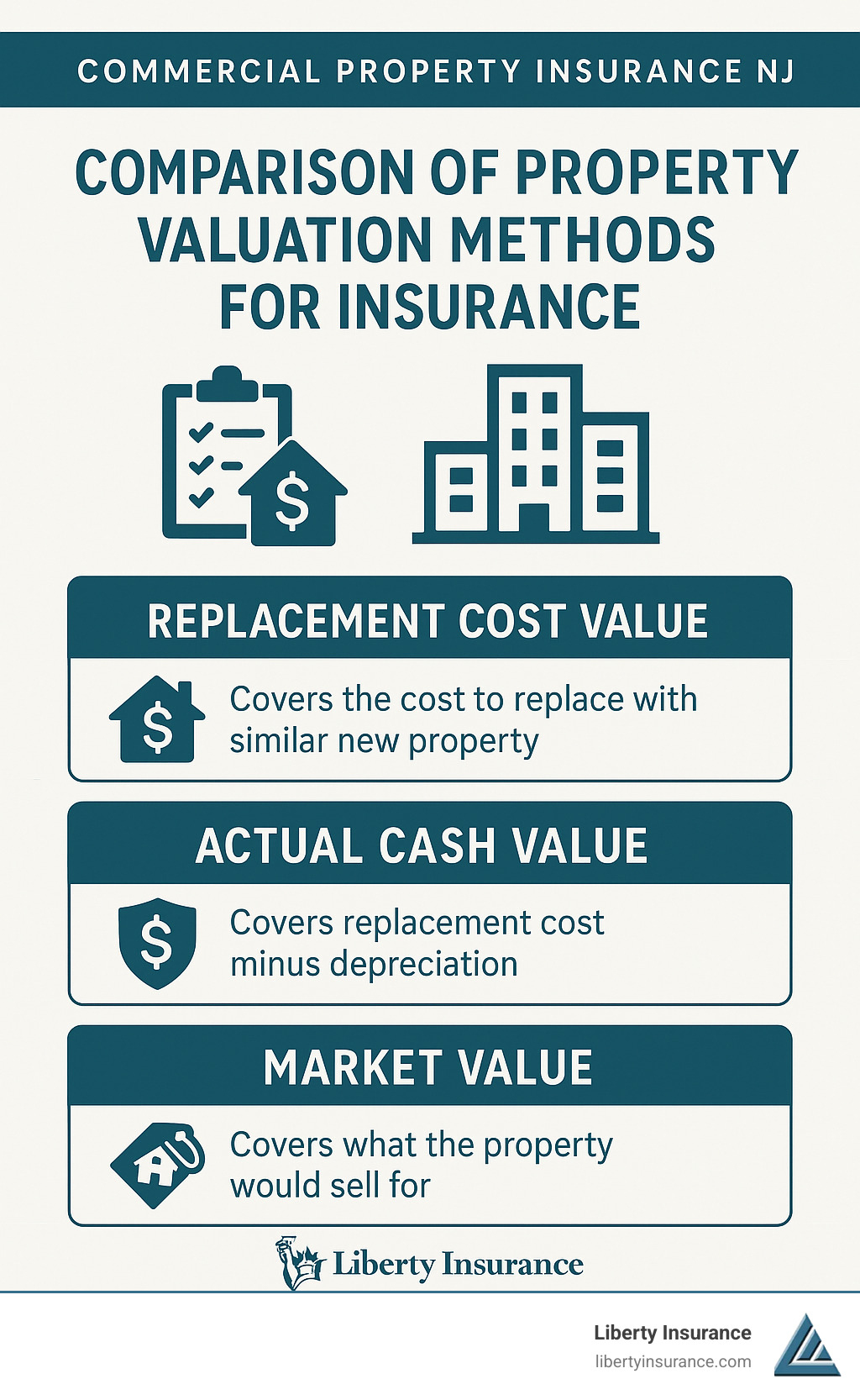 Commercial property insurance NJ: 2025 Top Guide to Avoid Costly Losses