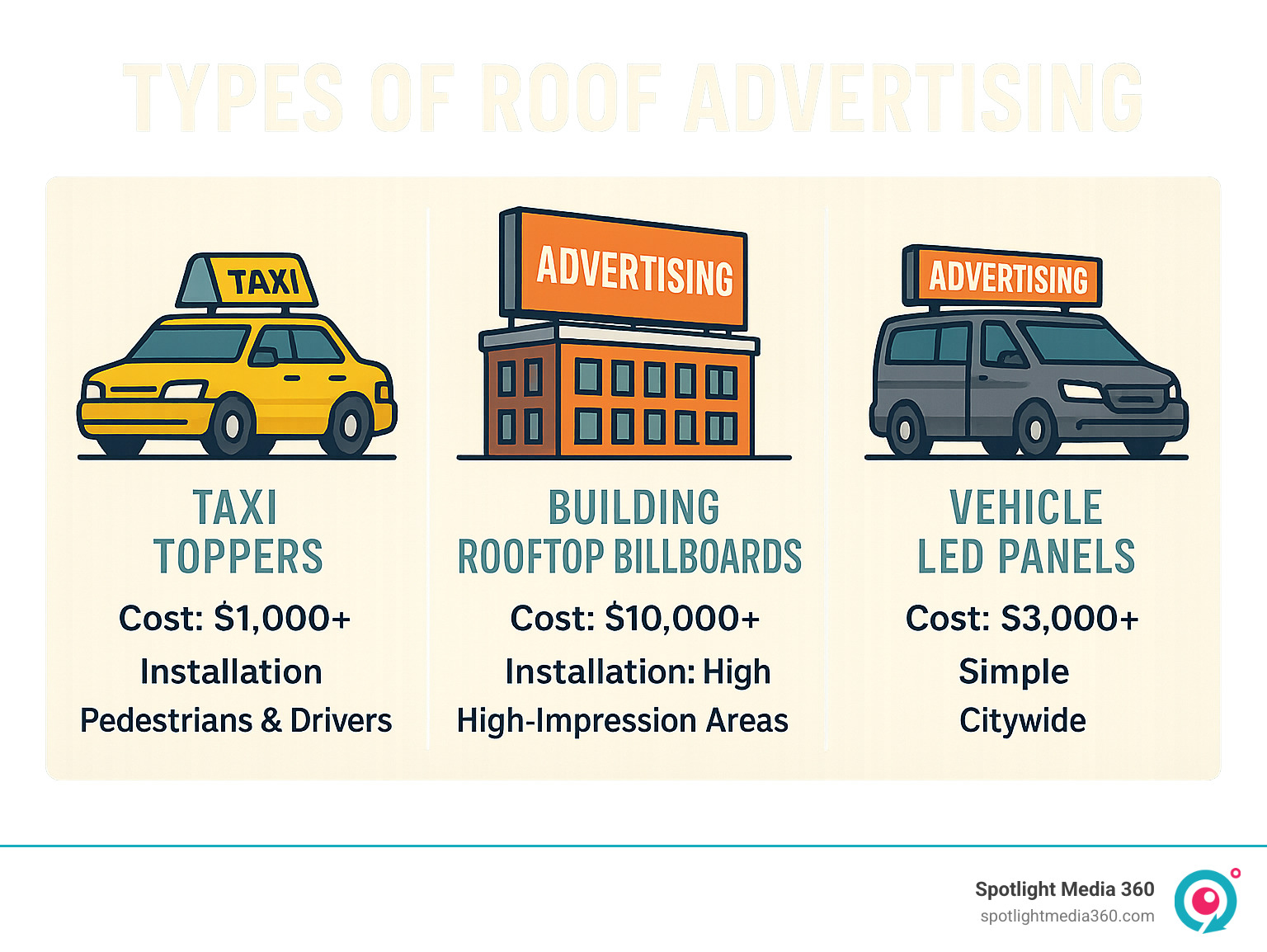 Roof Advertising: 7 Powerful Benefits to Boost Visibility 2025