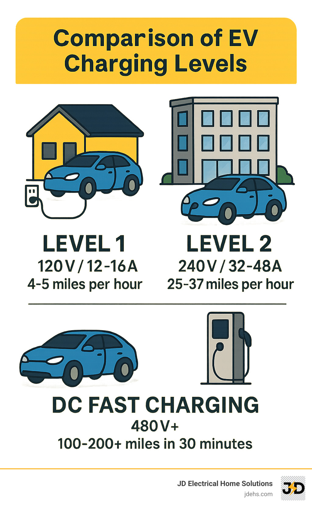 best level 2 ev charger: Top 5 Powerful Picks for 2025