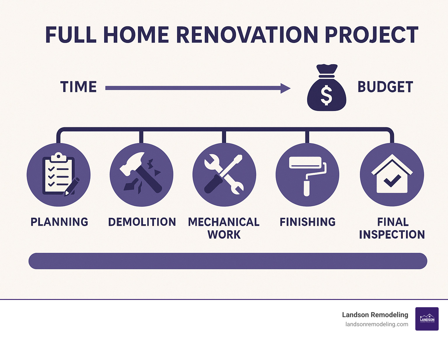 Full Home Renovation Project: 7 Powerful Cost Truths 2025
