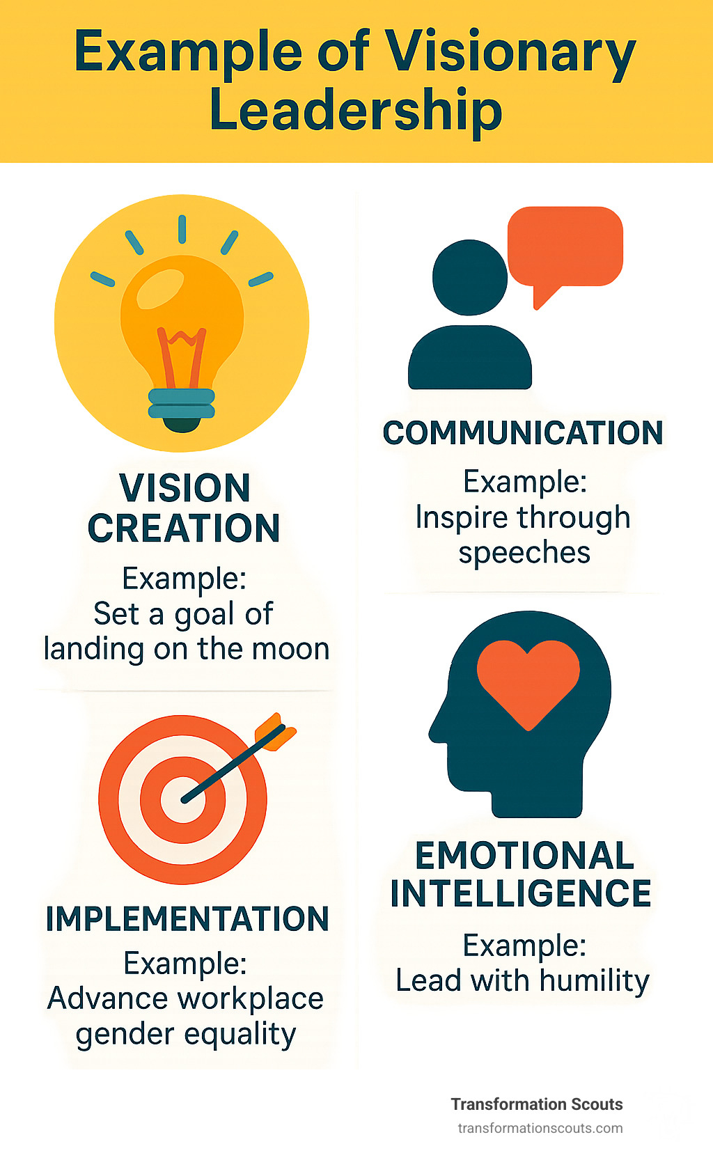 example of visionary leadership: 15 Powerful Positive Leaders 2025