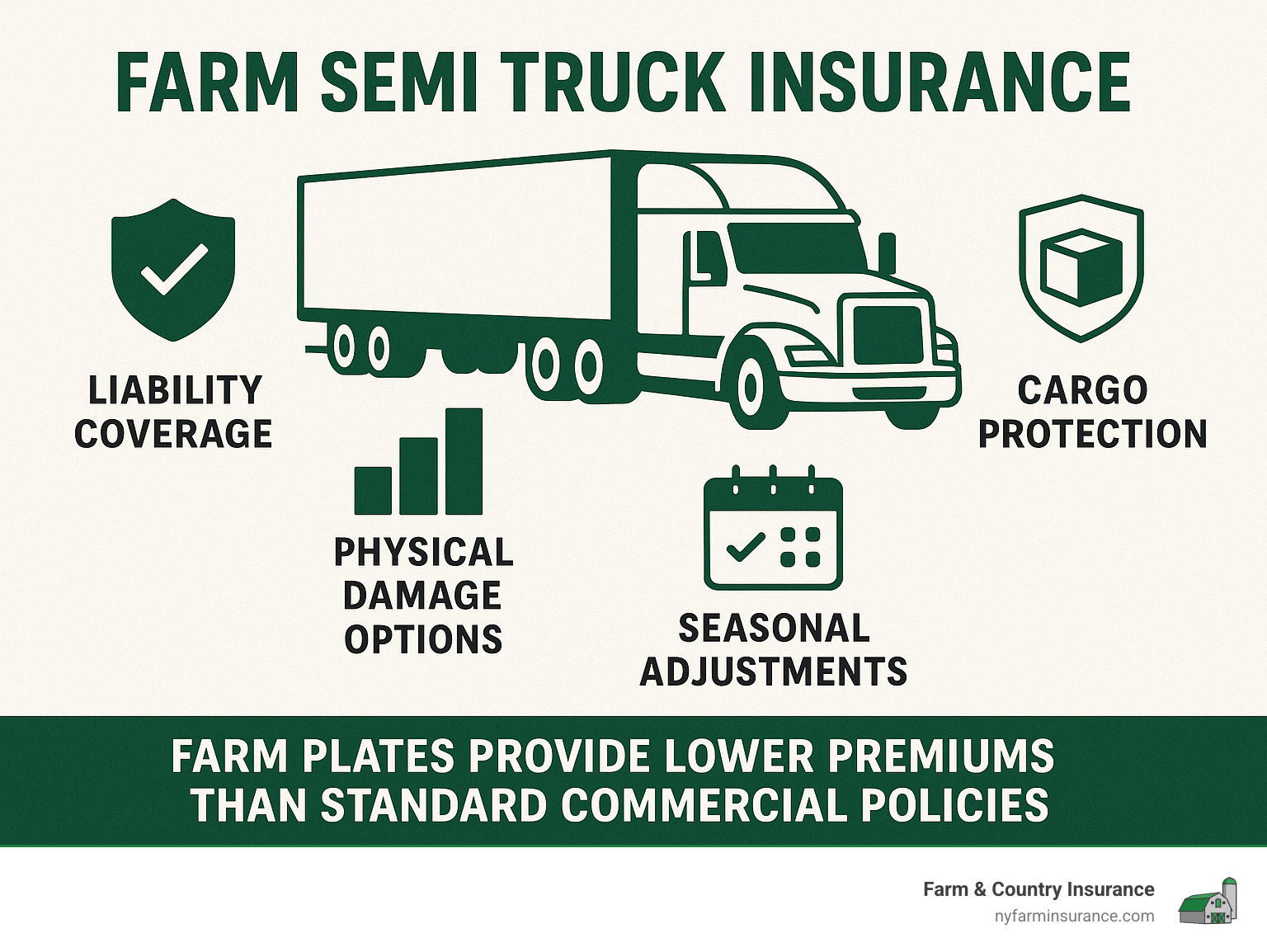 Farm Semi Truck Insurance: 7 Powerful Tips for 2025 Success