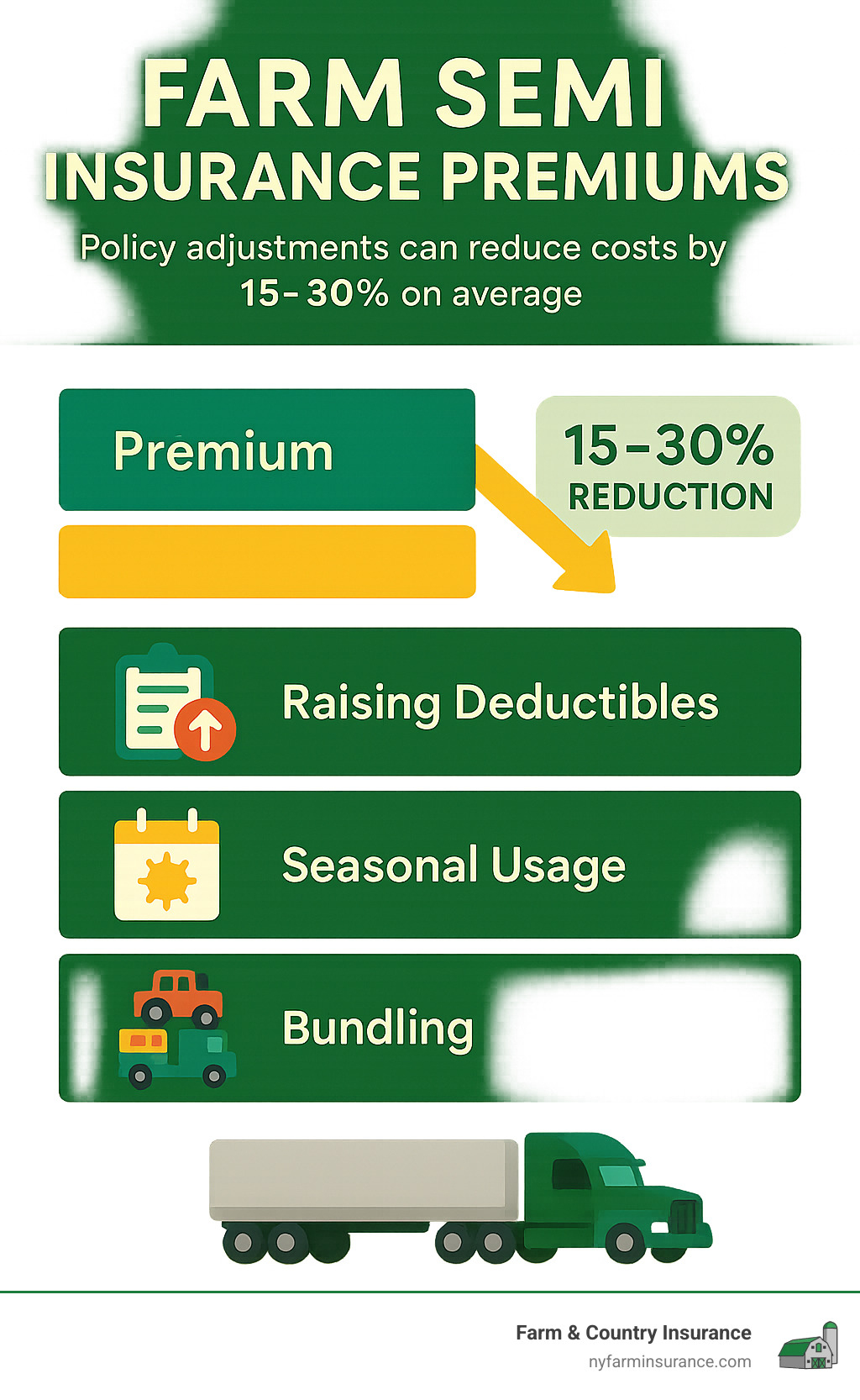Farm Semi Truck Insurance: 7 Powerful Tips for 2025 Success