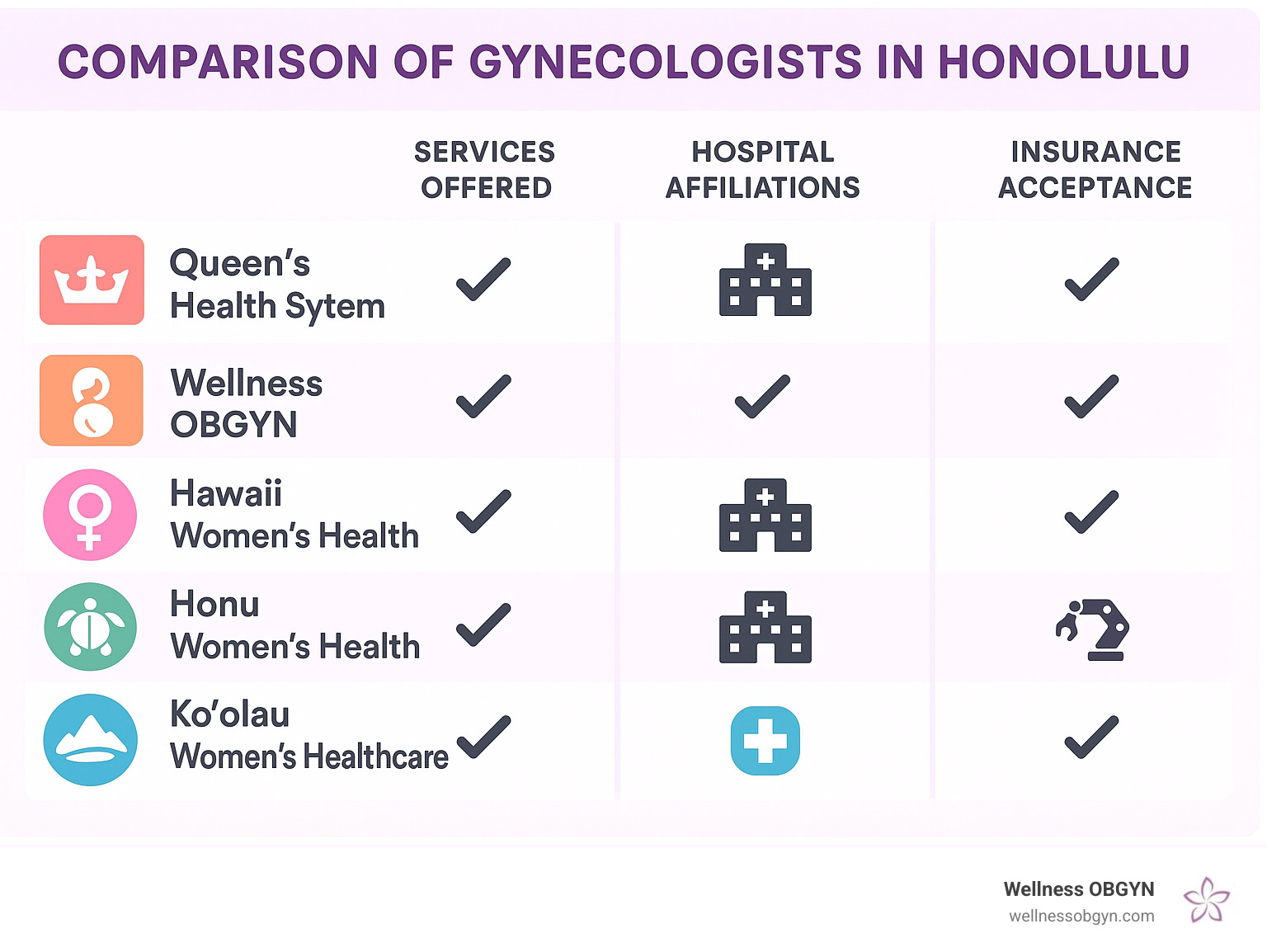 gynecologist in honolulu: 10 Best Trusted Experts 2026