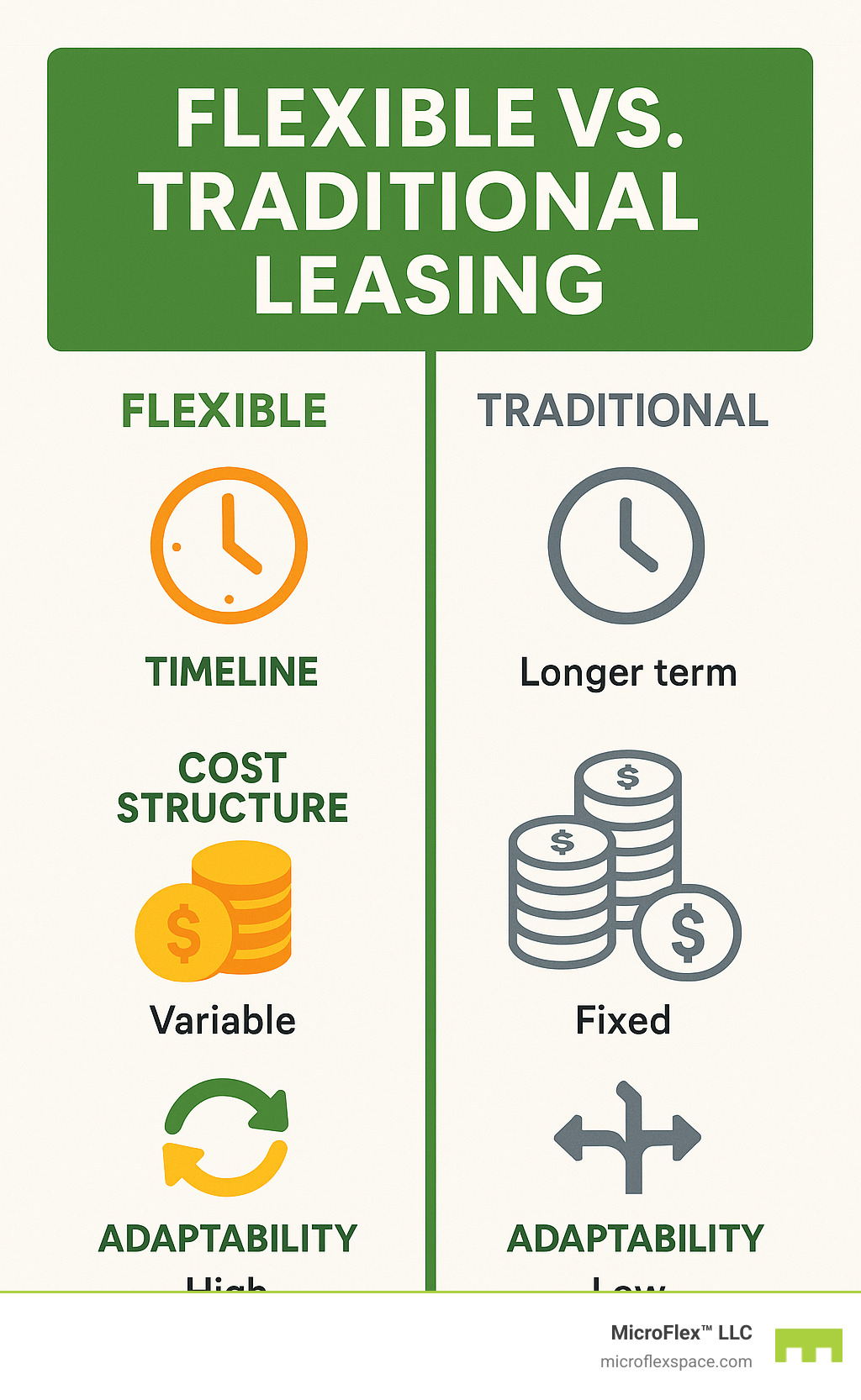 Flexible leasing spaces: 6 Powerful Benefits for Success 2025