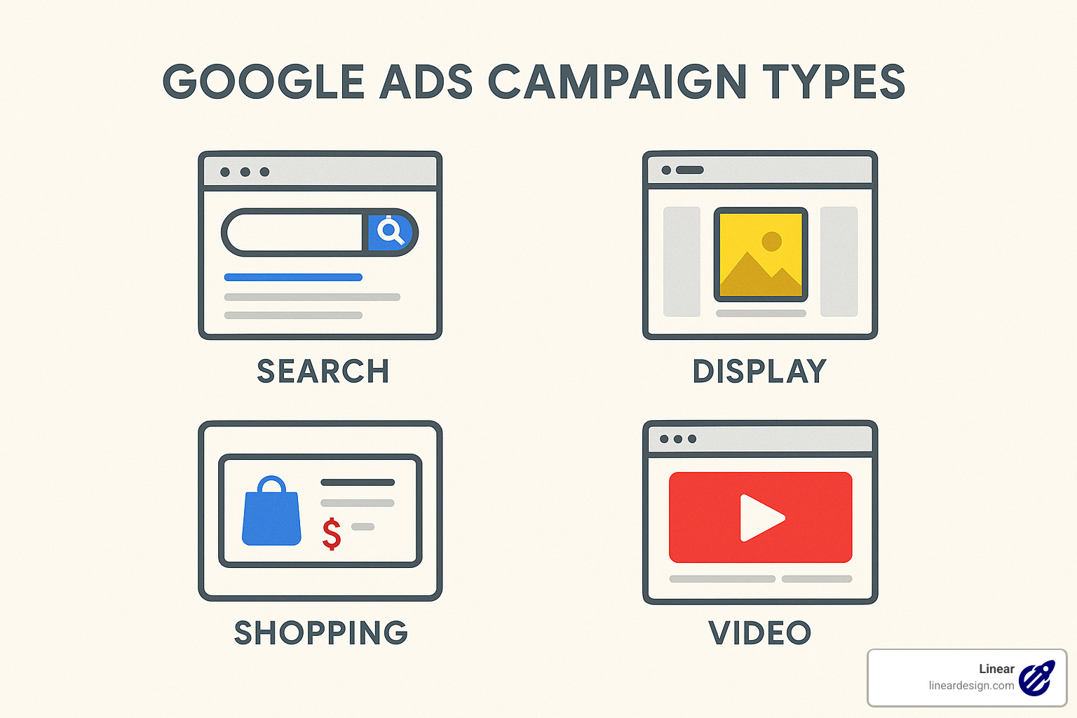 google ppc management: 7 Powerful Secrets for Success 2025