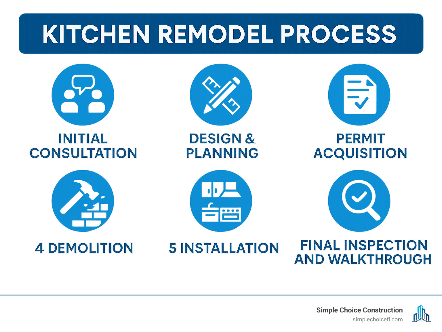 kitchen remodel Broward: 6 Powerful Benefits in 2025