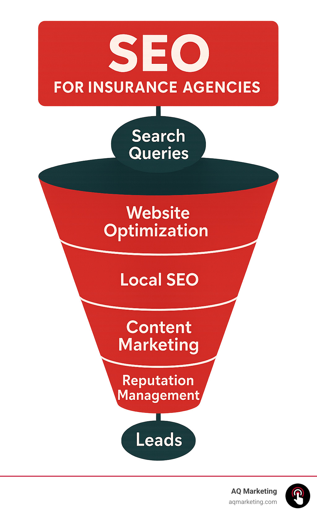 seo for insurance agencies: 7 Proven Ways to Win in 2025