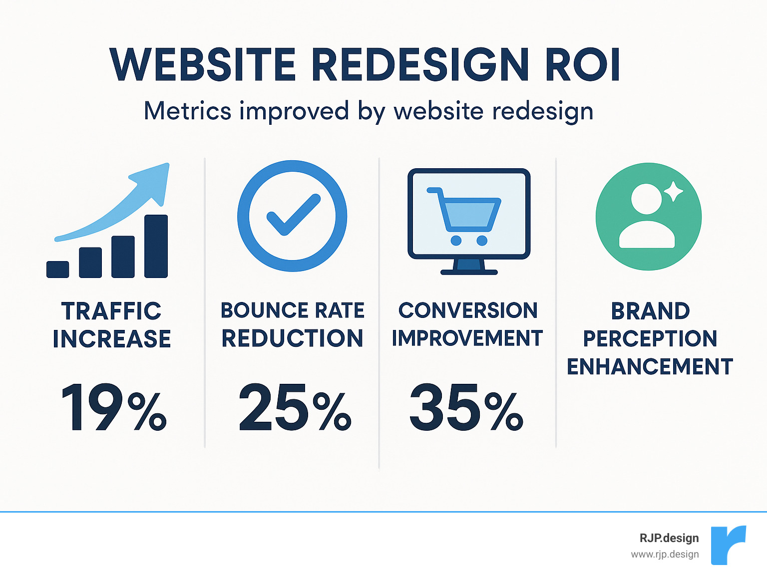 Website Redesign Service: 8 Powerful Benefits In 2025