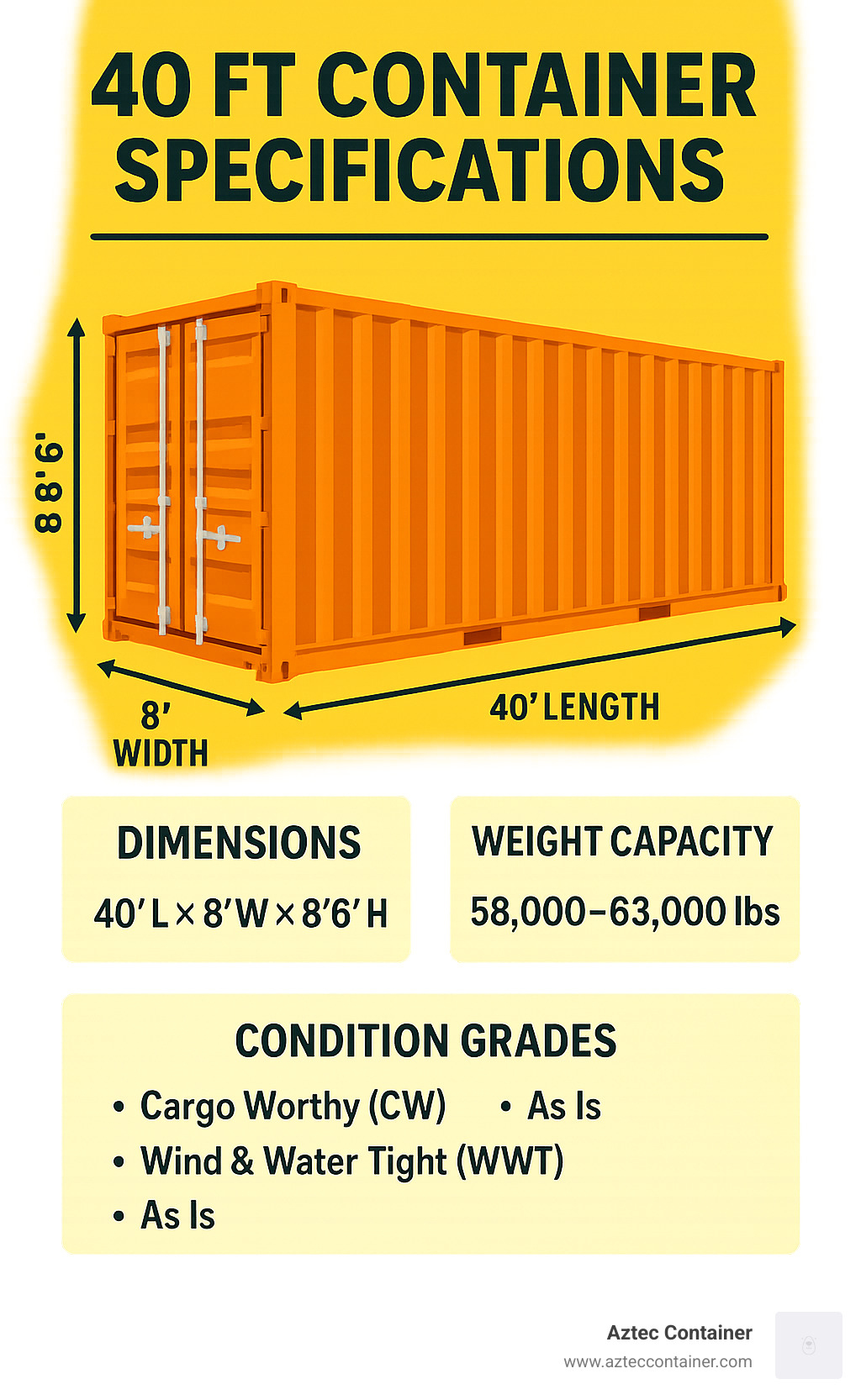 Used 40 Foot Containers: 5 Powerful Reasons To Choose Smart