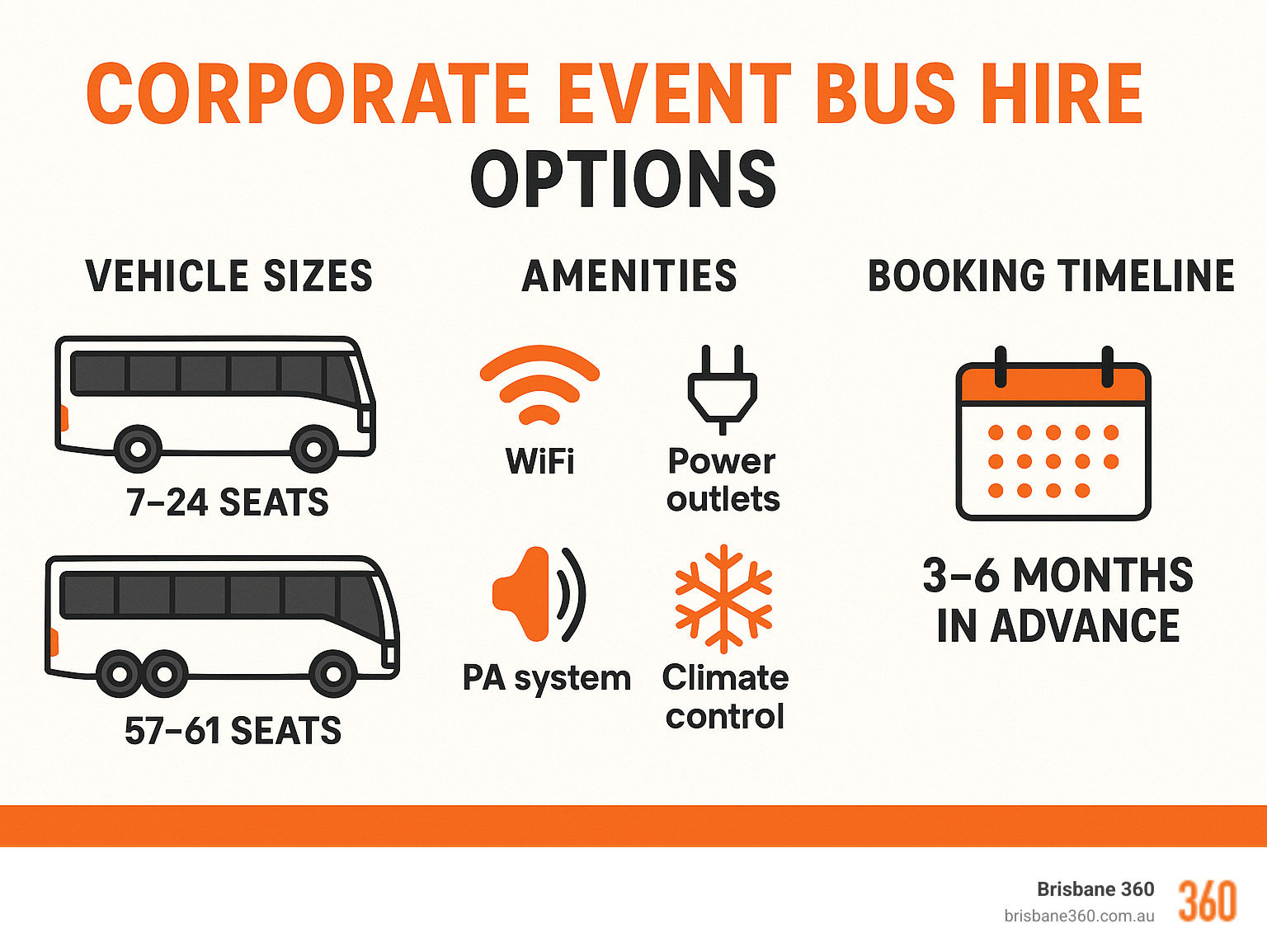 Corporate Event Bus Hire: 7 Powerful Perks for 2025