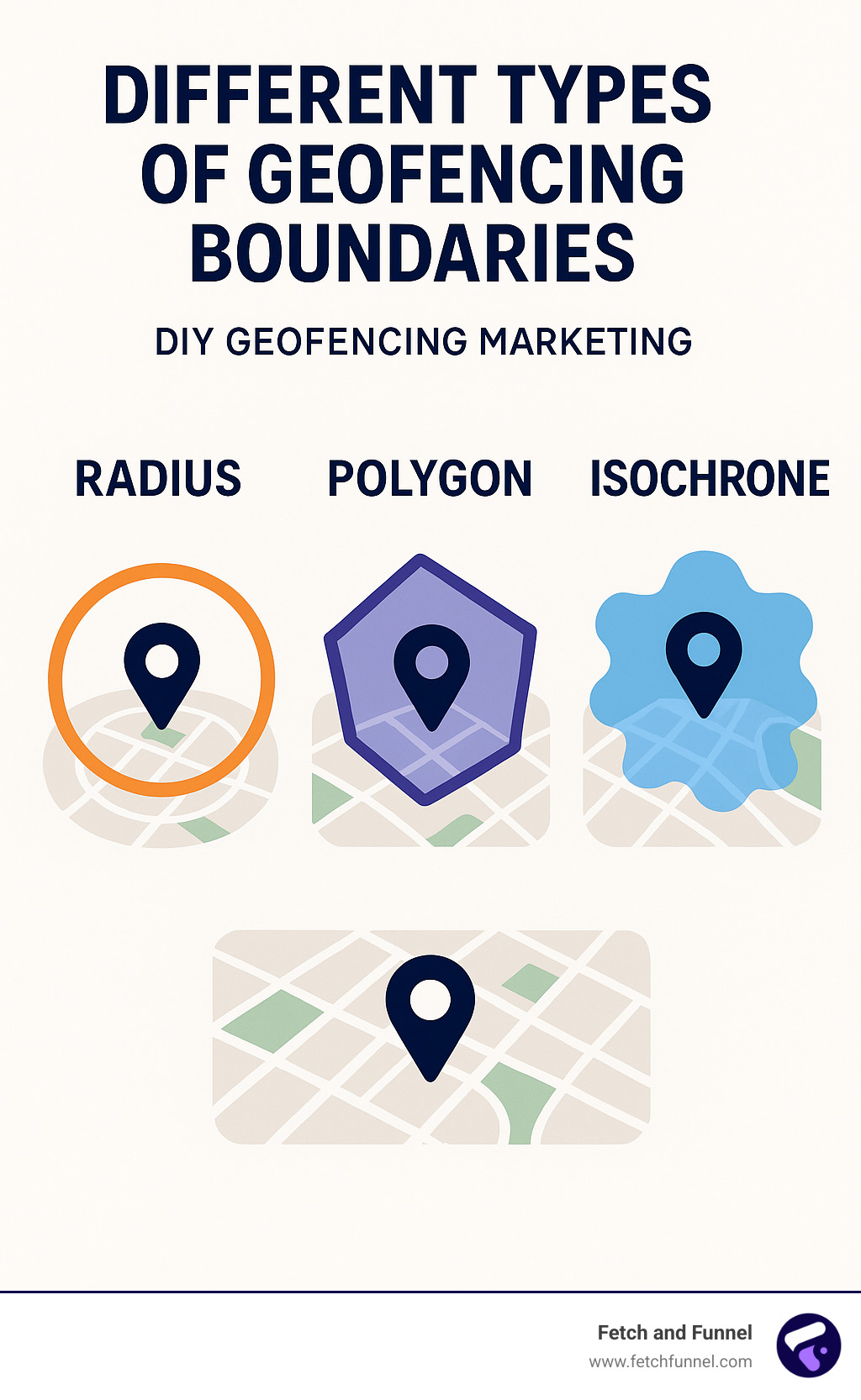 Diy Geofencing Marketing: 7 Powerful Ways for Amazing Results 2025