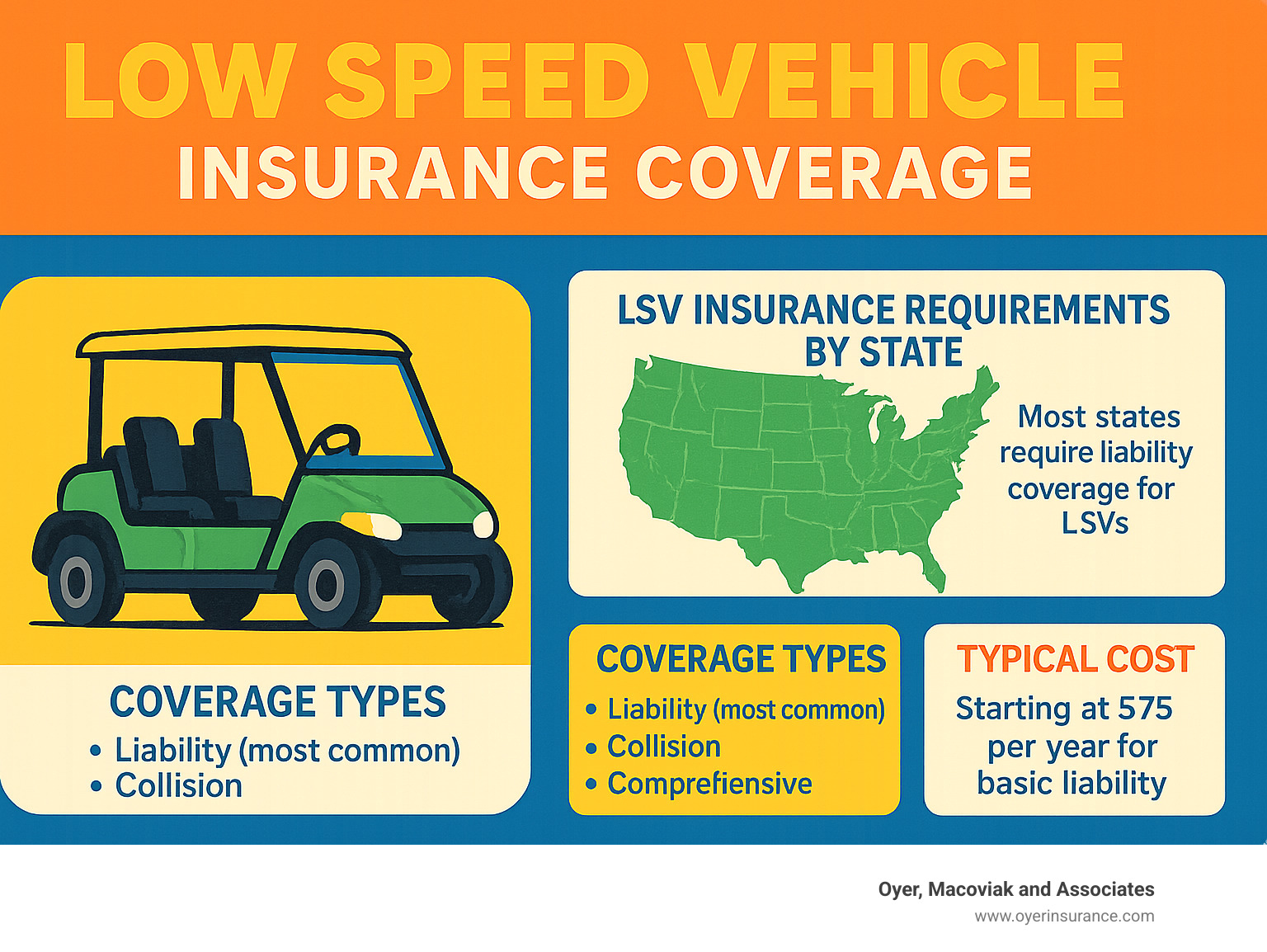 Low Speed Vehicle Insurance Coverage: 7 Key Facts for 2025
