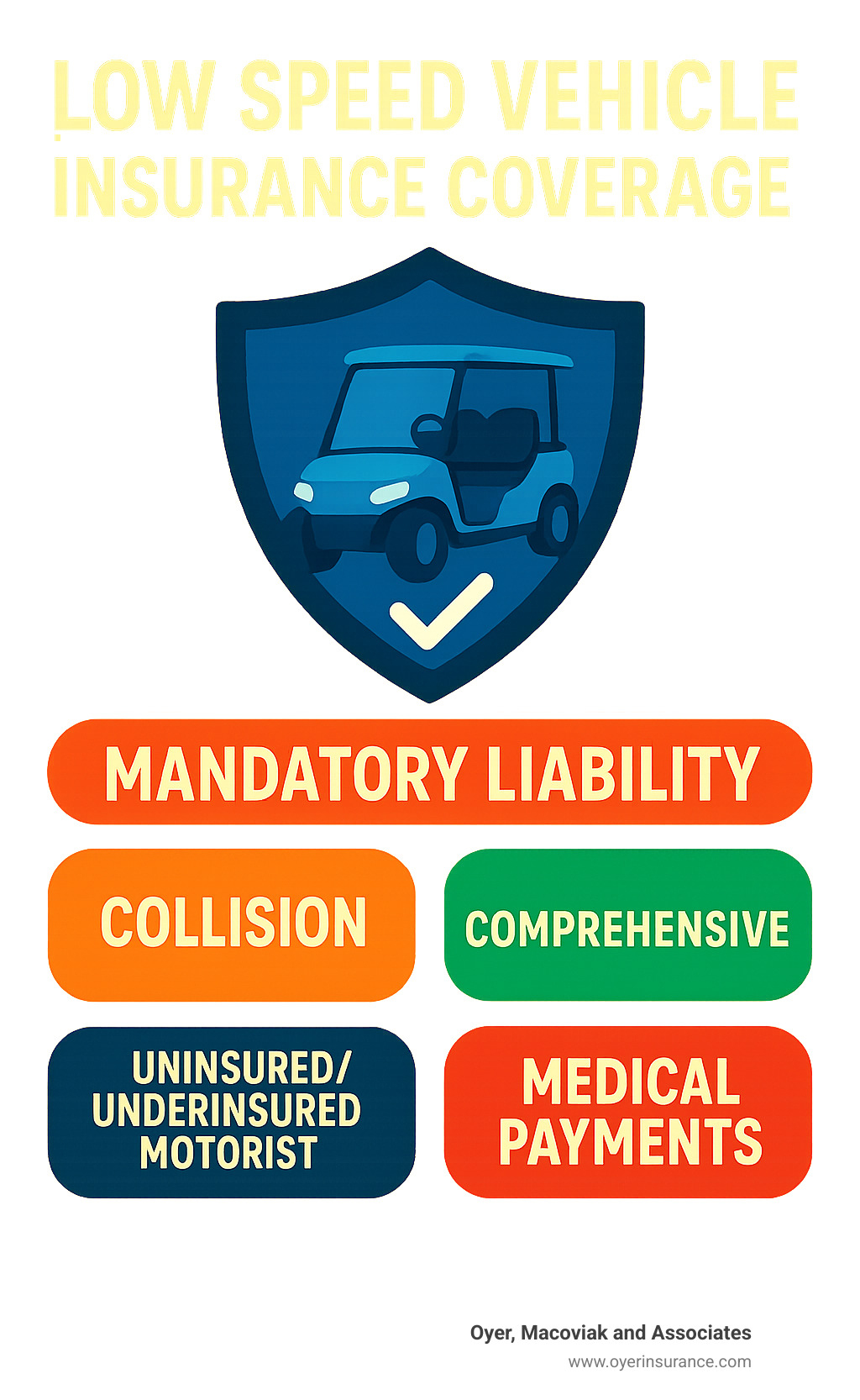 Low Speed Vehicle Insurance Coverage: 7 Key Facts for 2025