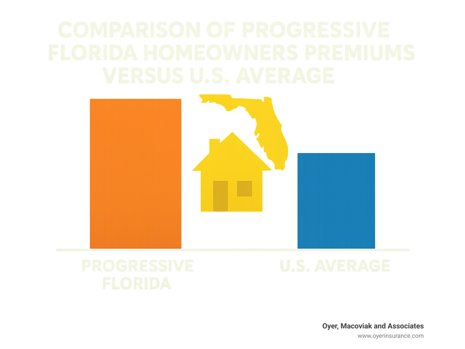 Progressive homeowners insurance florida: 5 Powerful 2025 Benefits