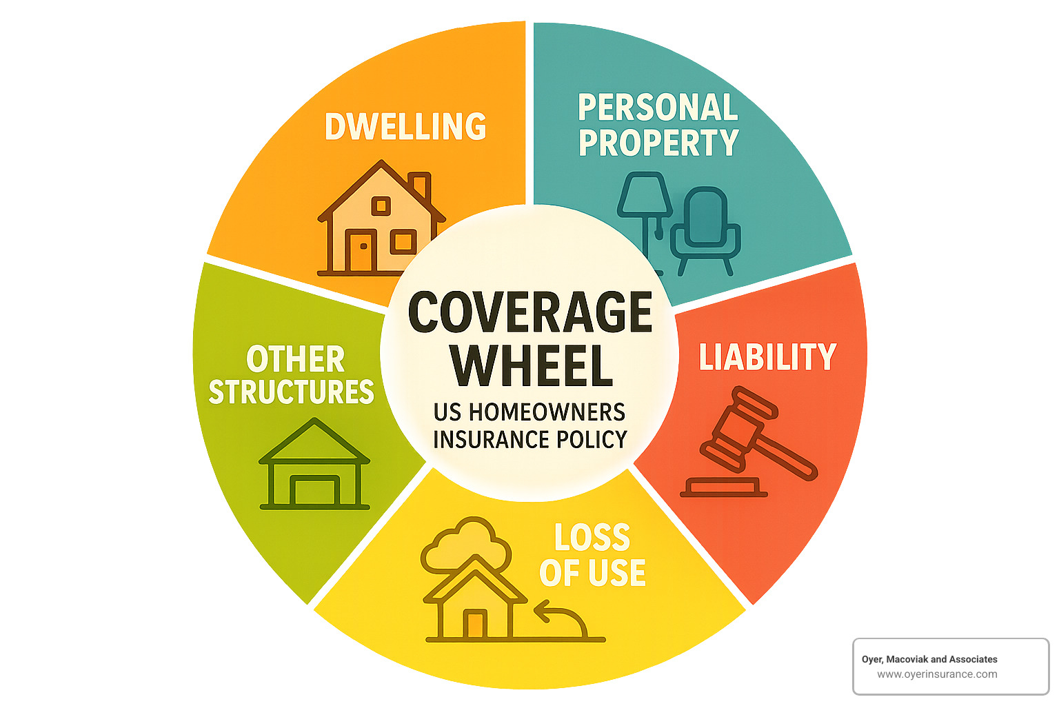 Progressive homeowners insurance florida: 5 Powerful 2025 Benefits