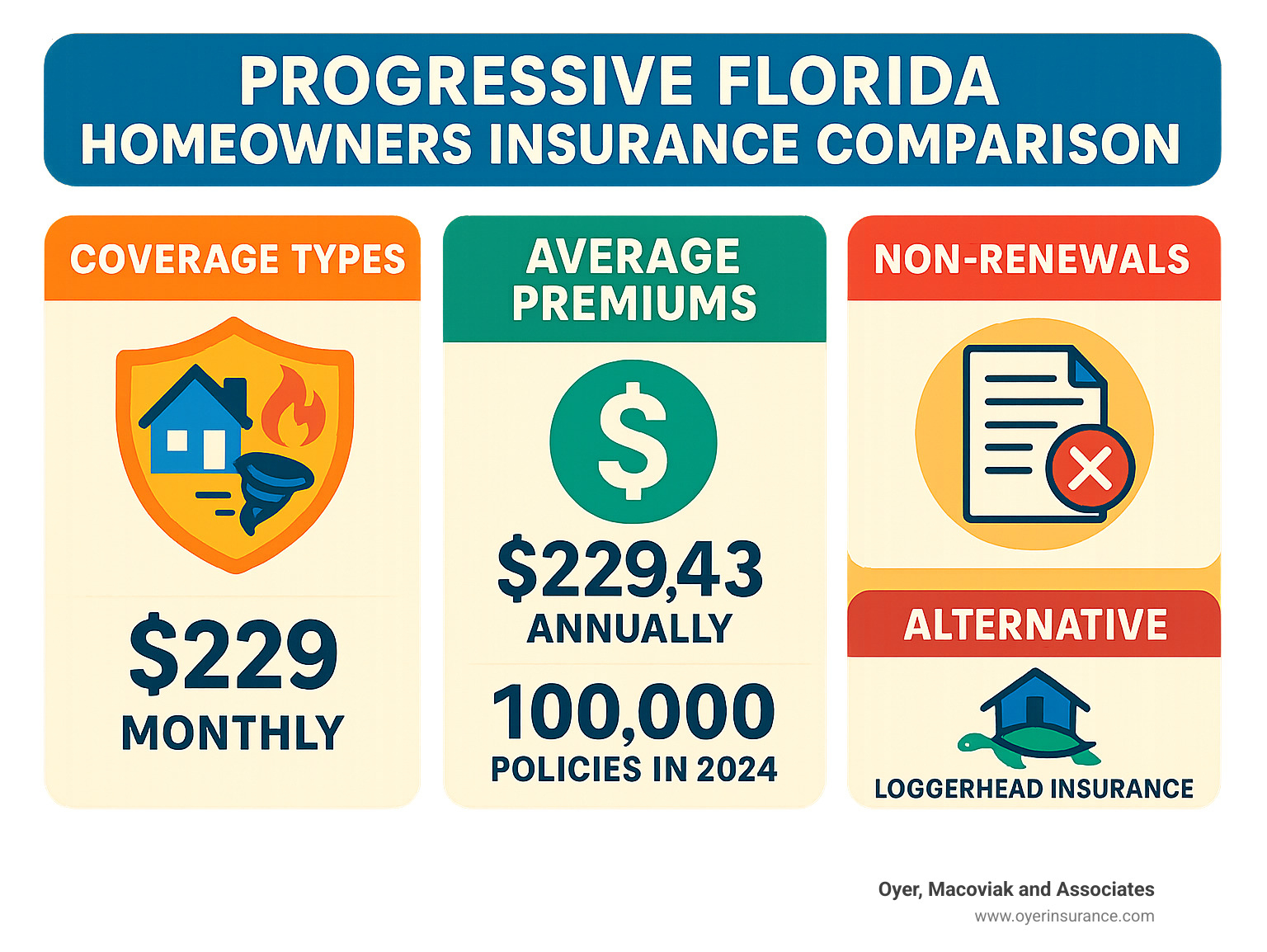 Progressive homeowners insurance florida: 5 Powerful 2025 Benefits