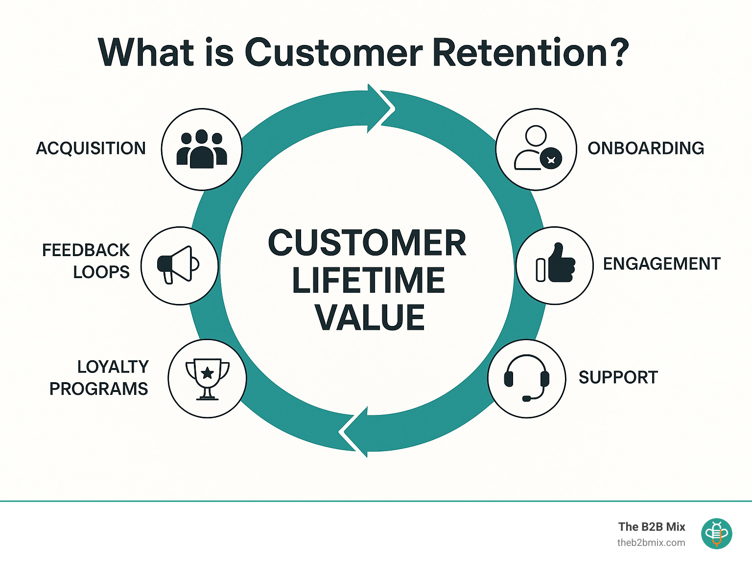 What Is Customer Retention: 10 Tips for Success in 2025