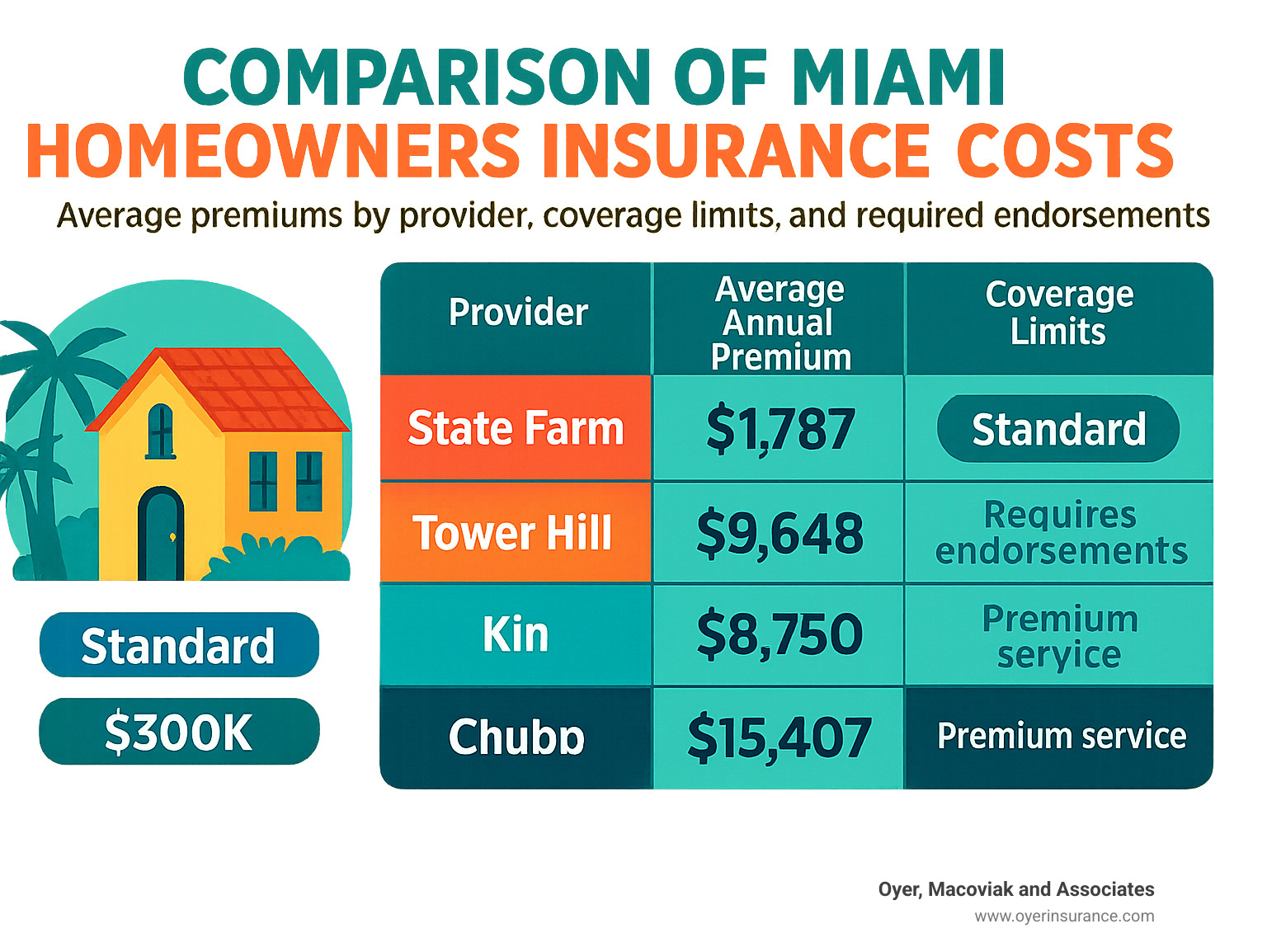 Average Condo Insurance Cost In Florida